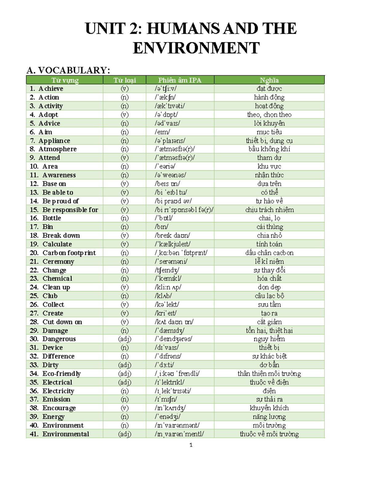 UNIT 2 - HS: Vocabulary and Grammar on Humans and the Environment - Studocu