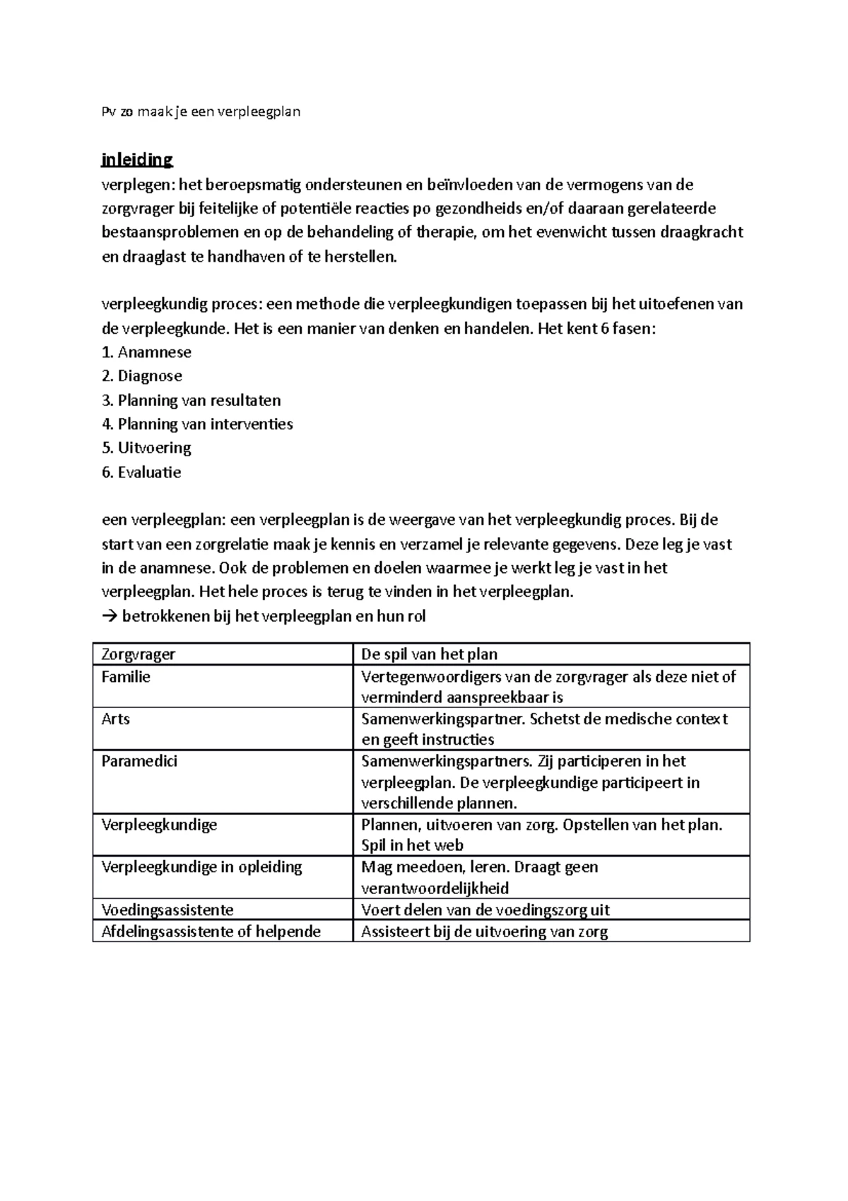 B1-K1-W1 rode loper borderline - Nine Sholles Verpleegkundige klas ...