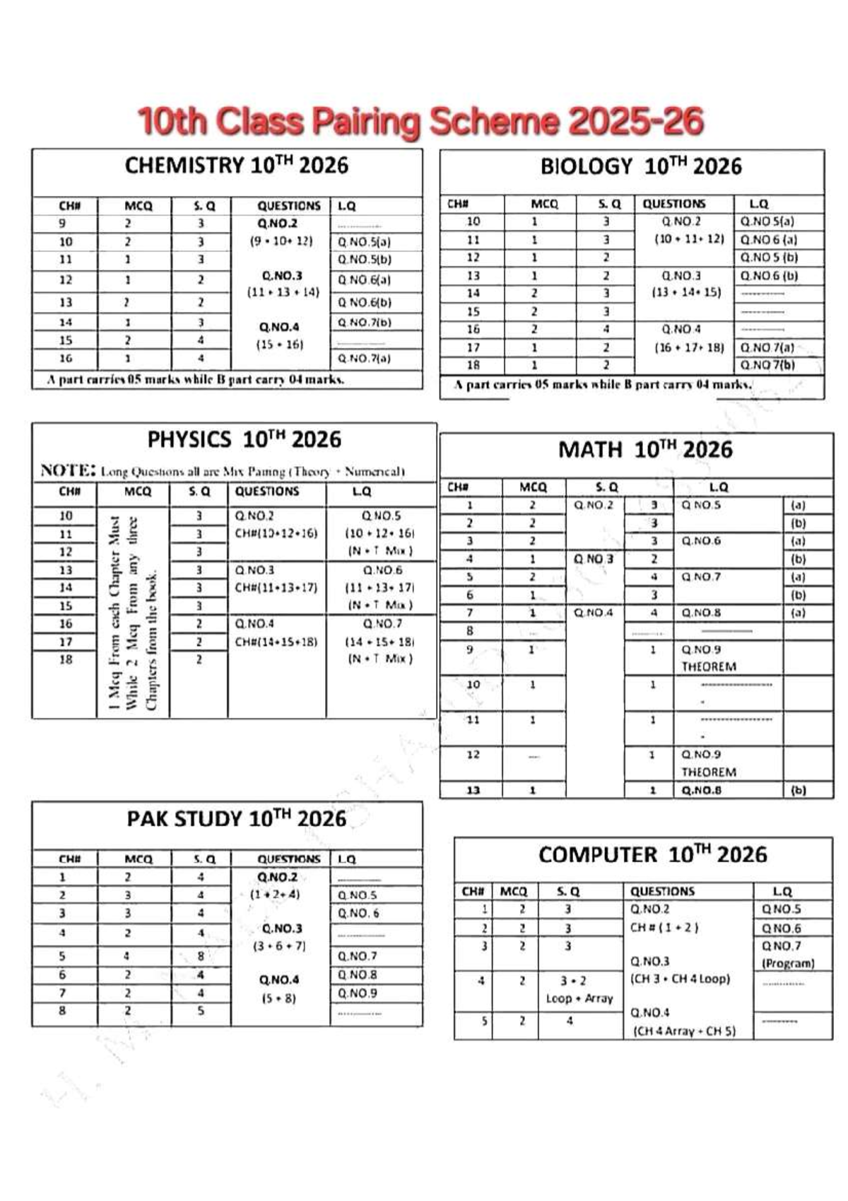 10th Class Pairing Scheme: CHEMISTRY, BIOLOGY, PHYSICS, MATH, COMPUTER ...