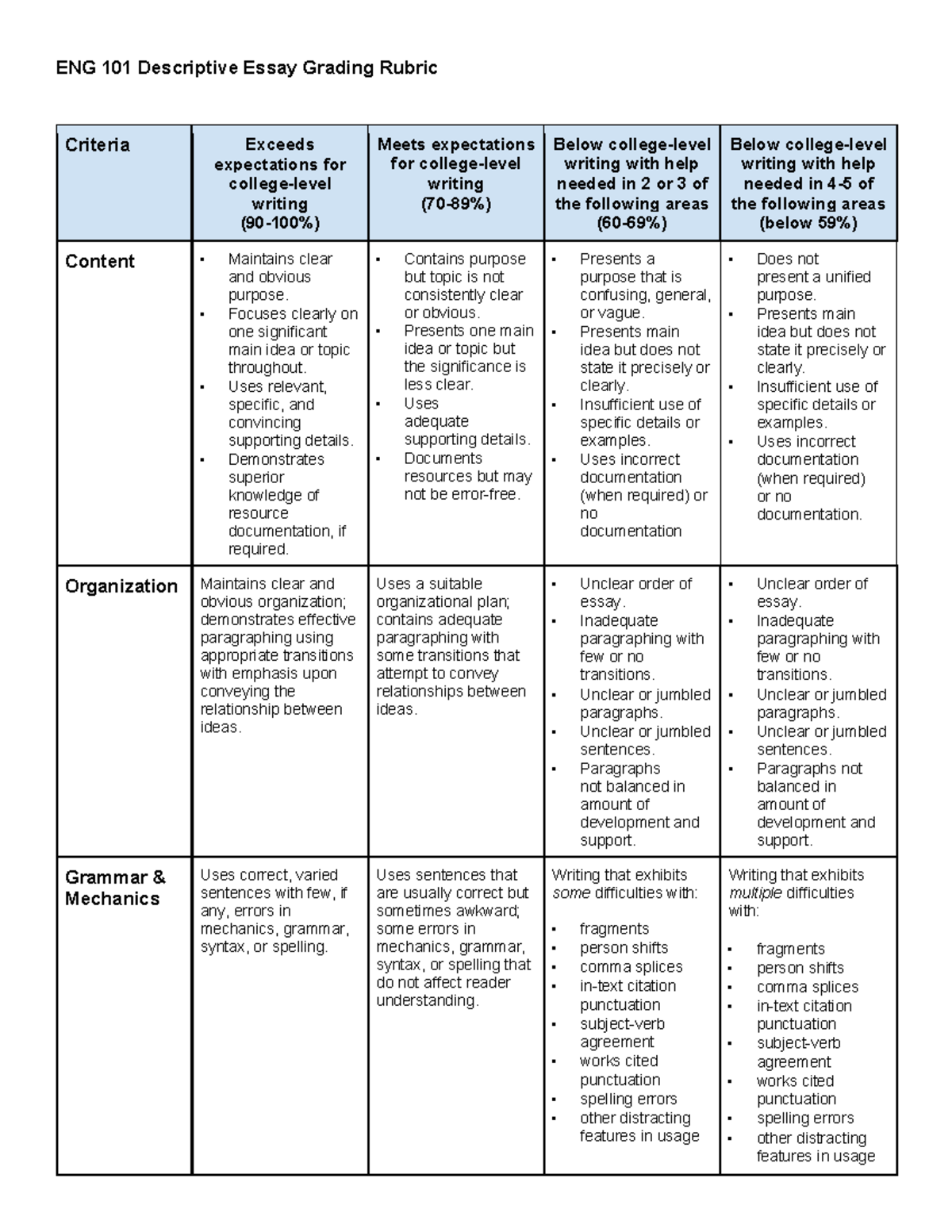 ENG 101 Descriptive Essay Grading Rubric: Criteria & Expectations - Studocu