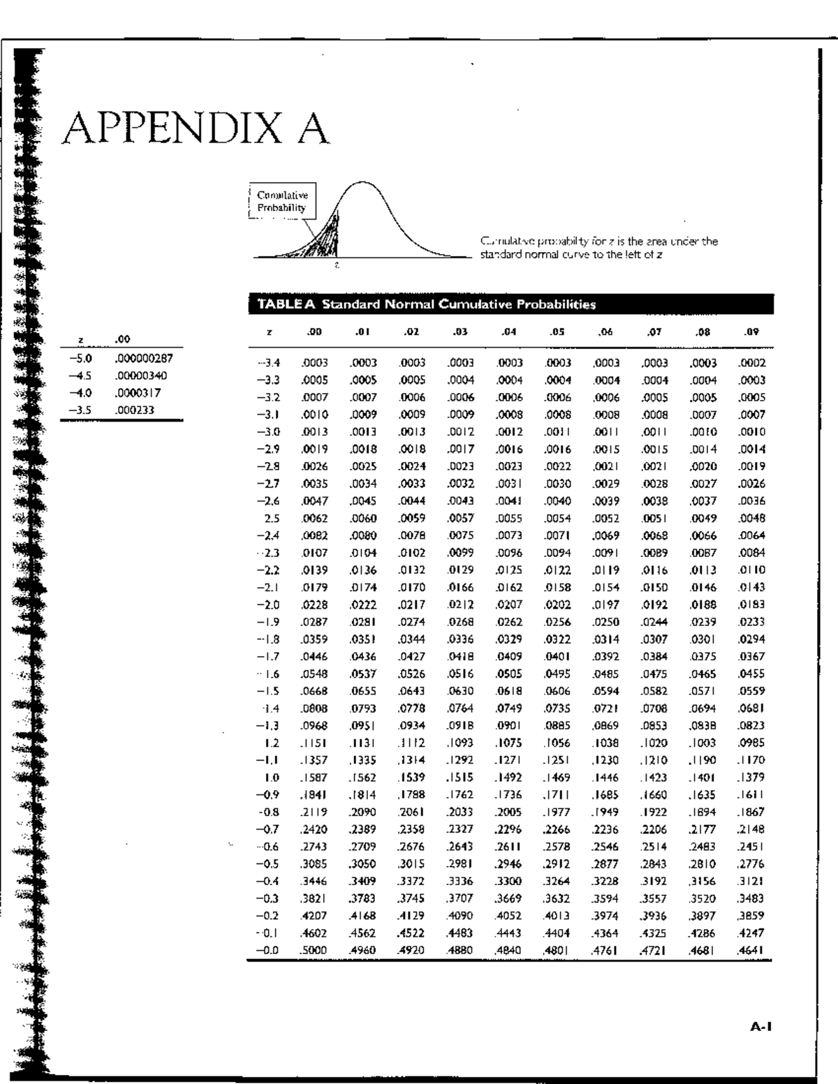 Z-table - z table - APPENDIX A Cumulative Probability Cumulative probability for Z is the area ...