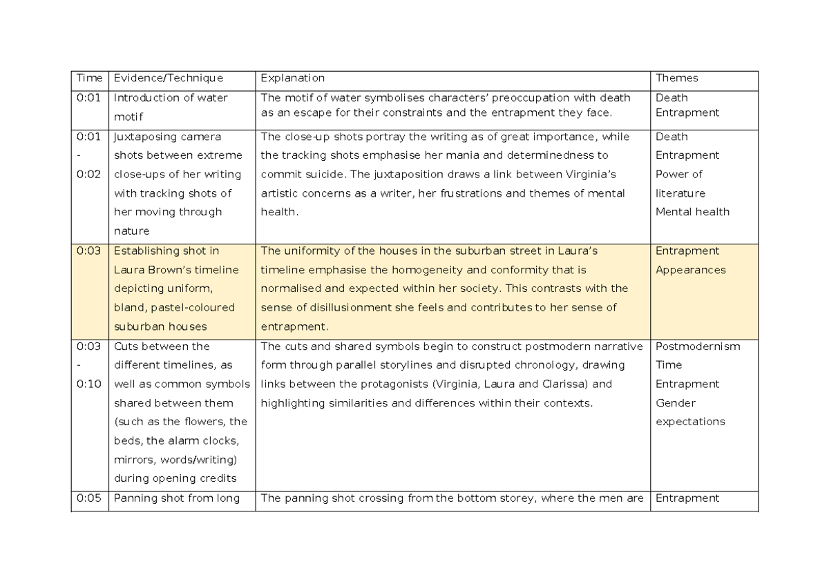 Analysis of Symbolism and Themes in "The Hours" (ENG 201) - Studocu
