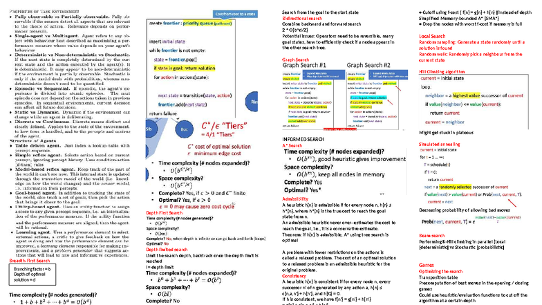 Midterms Cheatsheet for CS 2109: Search Algorithms Overview - Studocu