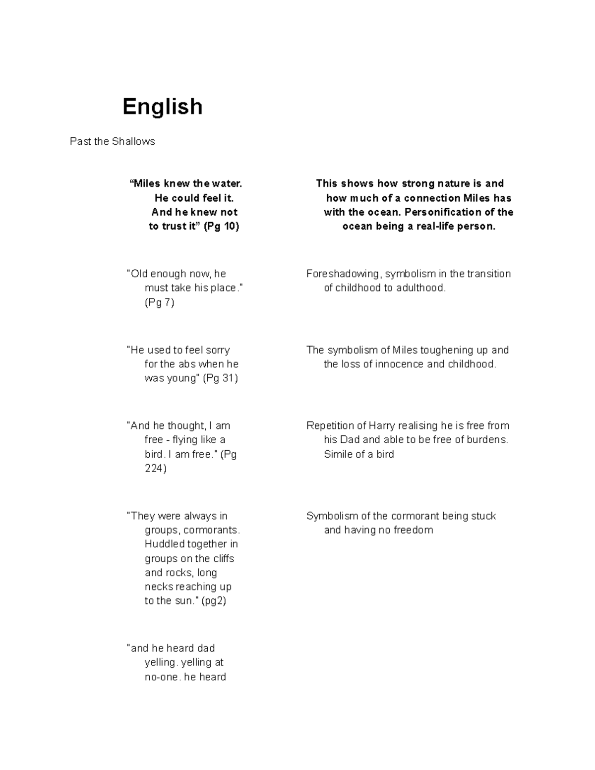 English - Past the Shallows: Themes and Symbolism Analysis - Studocu