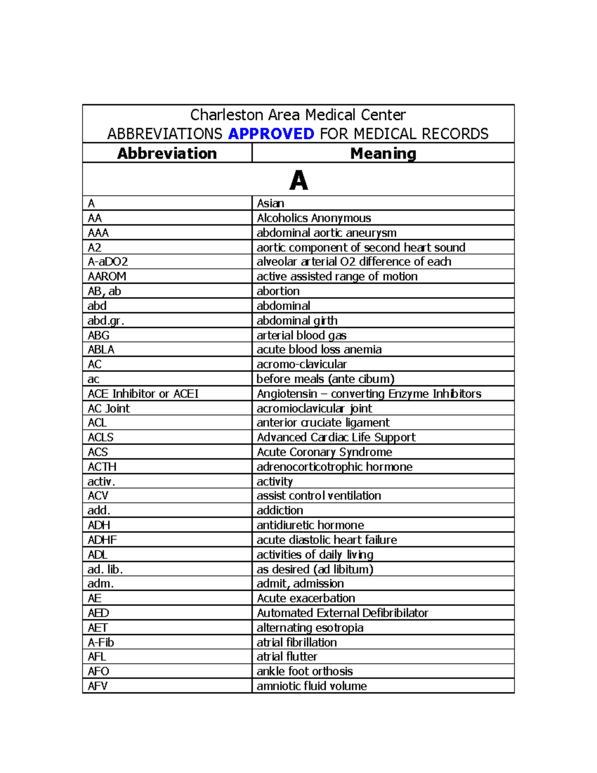 Medical Abbreviations List: Comprehensive Guide for Records - Studocu