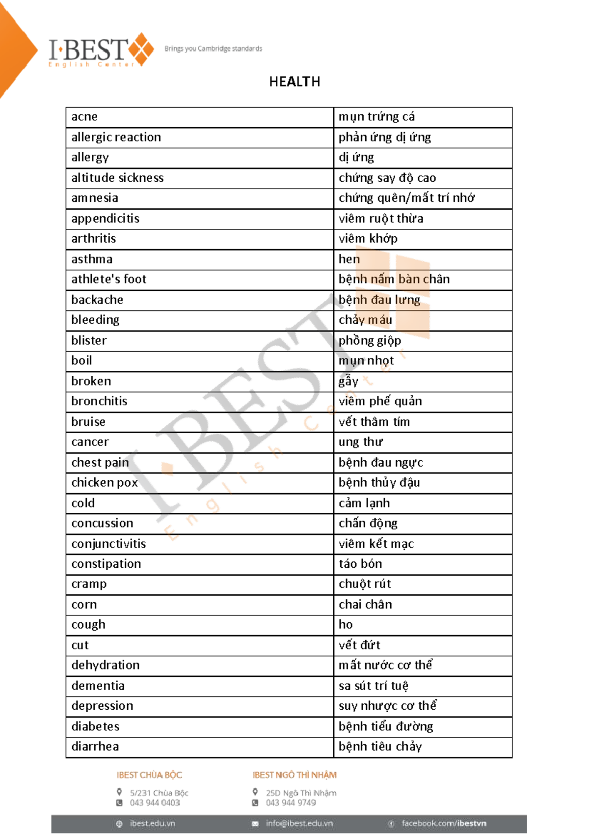 HEALTH 101: Comprehensive Vocabulary on Common Medical Conditions - Studocu