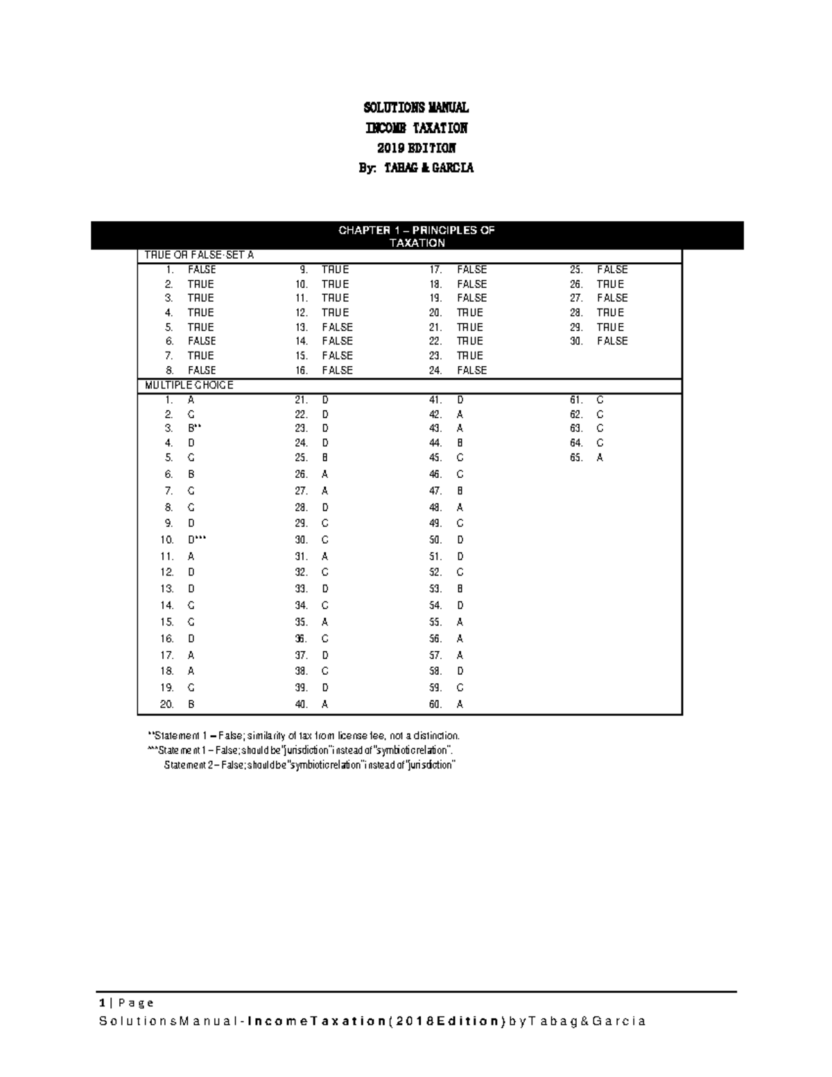 2019 Tabag IC - 1 | P a g e SOLUTIONS MANUAL INCOME TAXATION 2019 ...