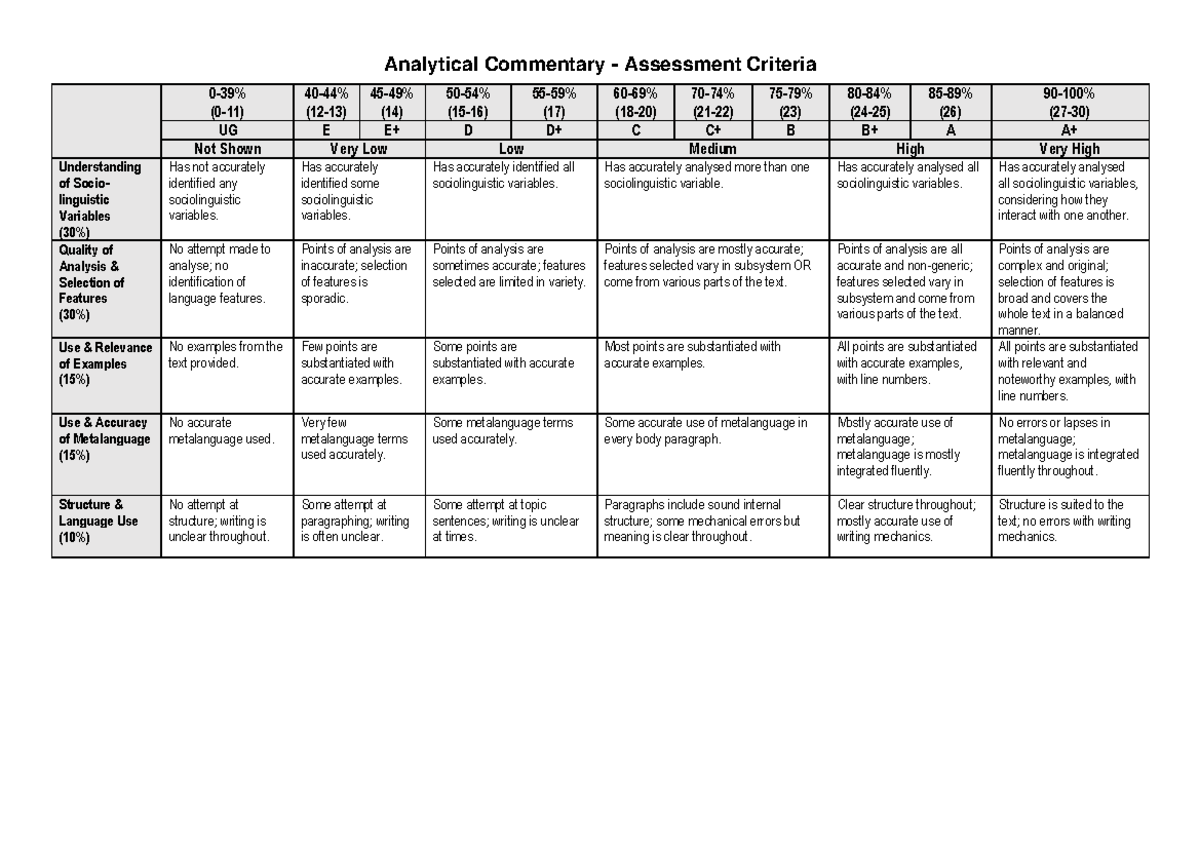 AC Rubric - Analytical Commentary - Assessment Criteria 0 - 39% ( 0 ...