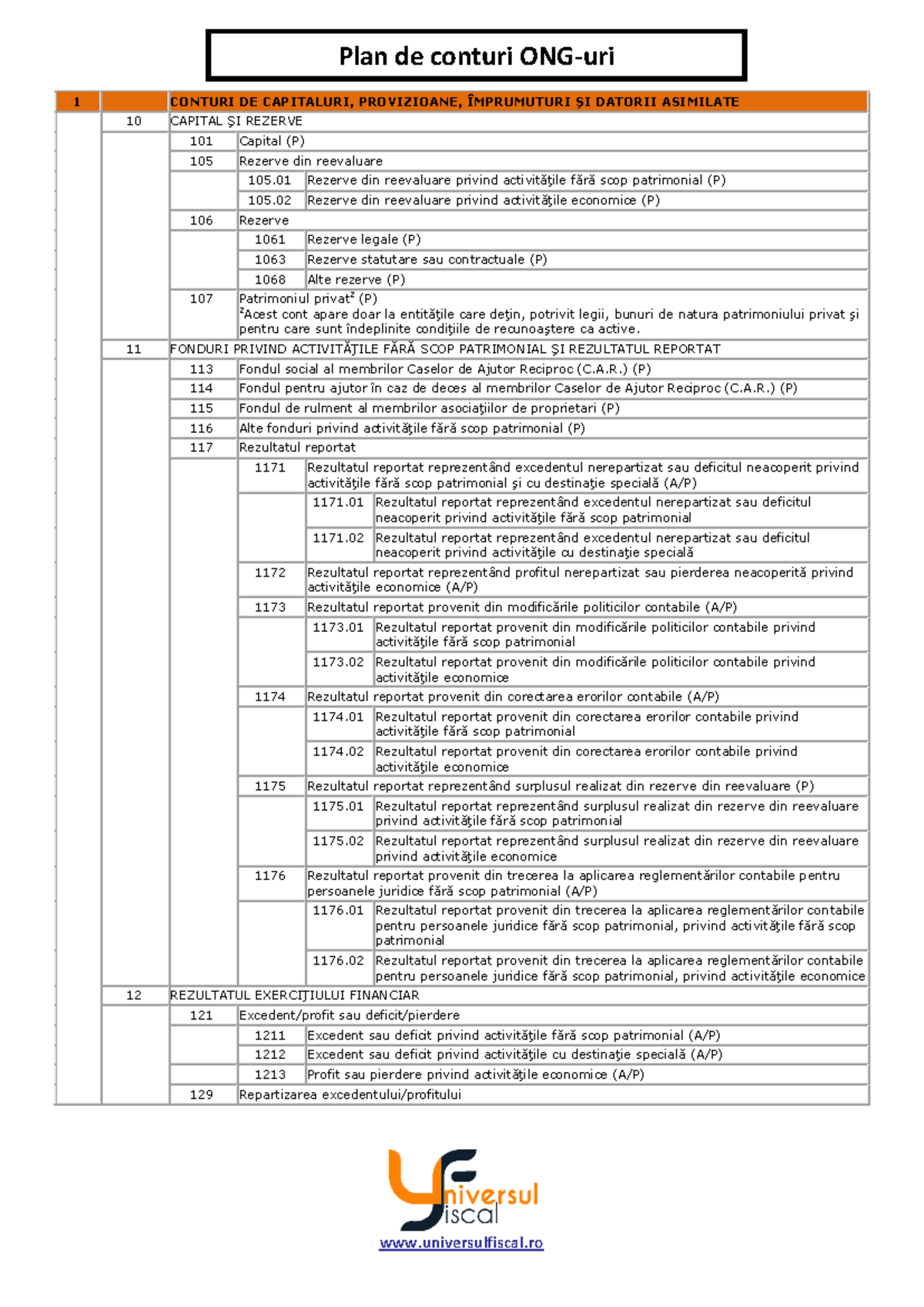 Plan de conturi ONG - Capitaluri, Provizioane și Datorii - Studocu