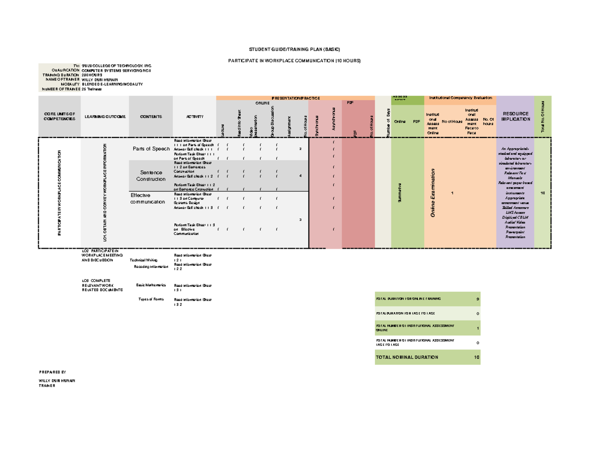 Basic Training Plan for Workplace Communication (CSS NC II) - Studocu