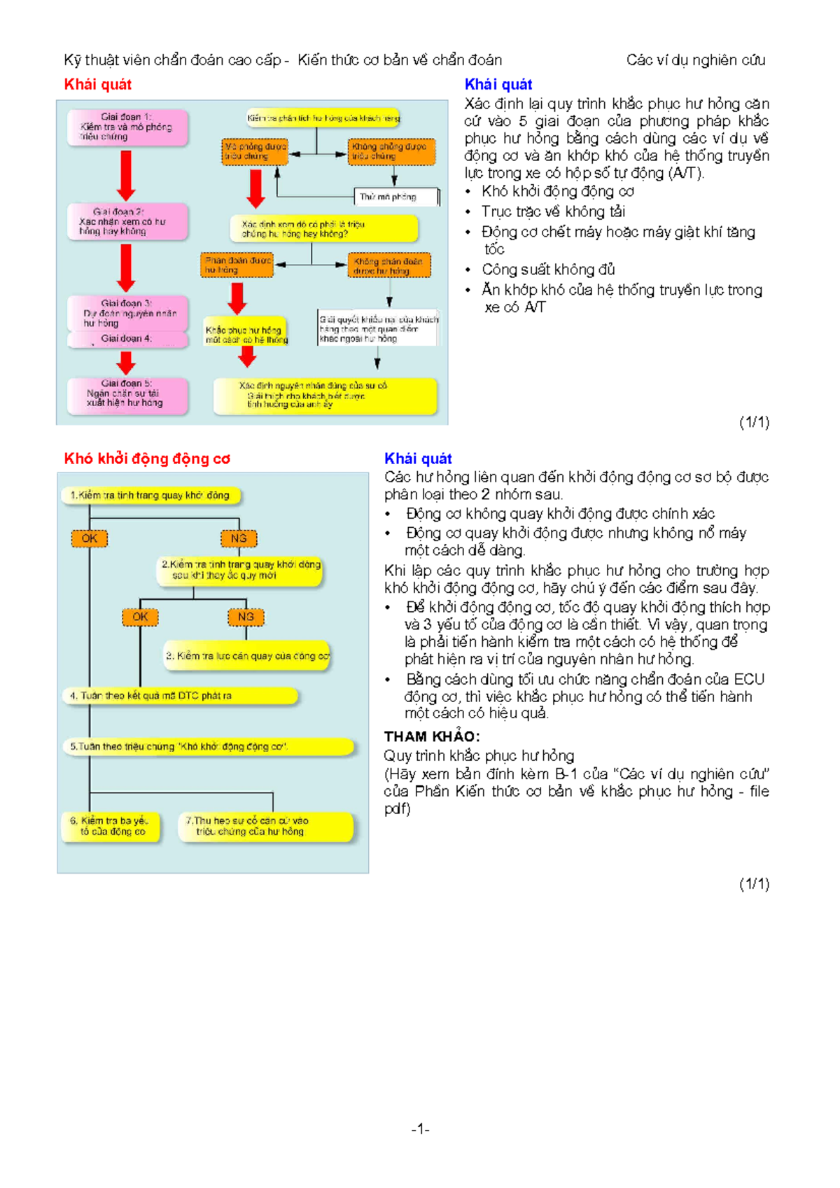TÀI LIỆU THÁI GỬI 4 - reading2 - Kh ̧i qu ̧t Kh ̧i qu ̧t X ̧c ®Þnh l¹i quy tr×nh kh¾c phôc h ...