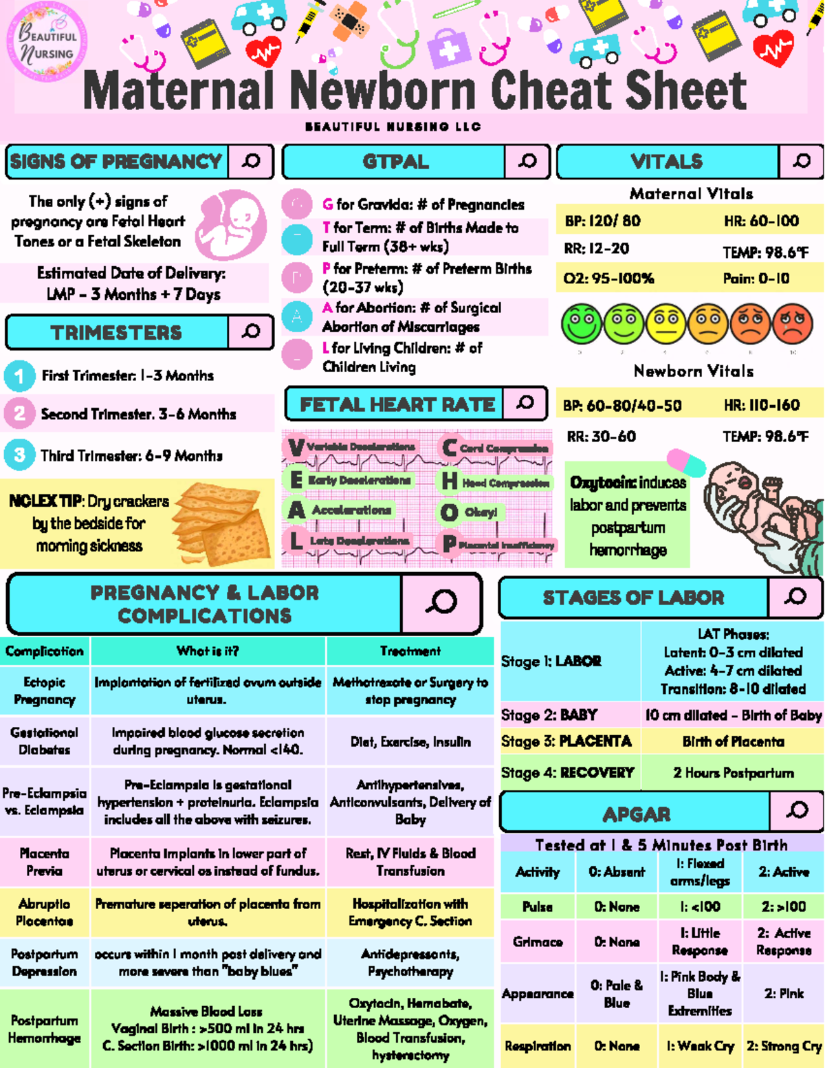 Ms cheat sheet 3 - page 3 - EAUTIFUL URSING Maternal Newborn Cheat ...