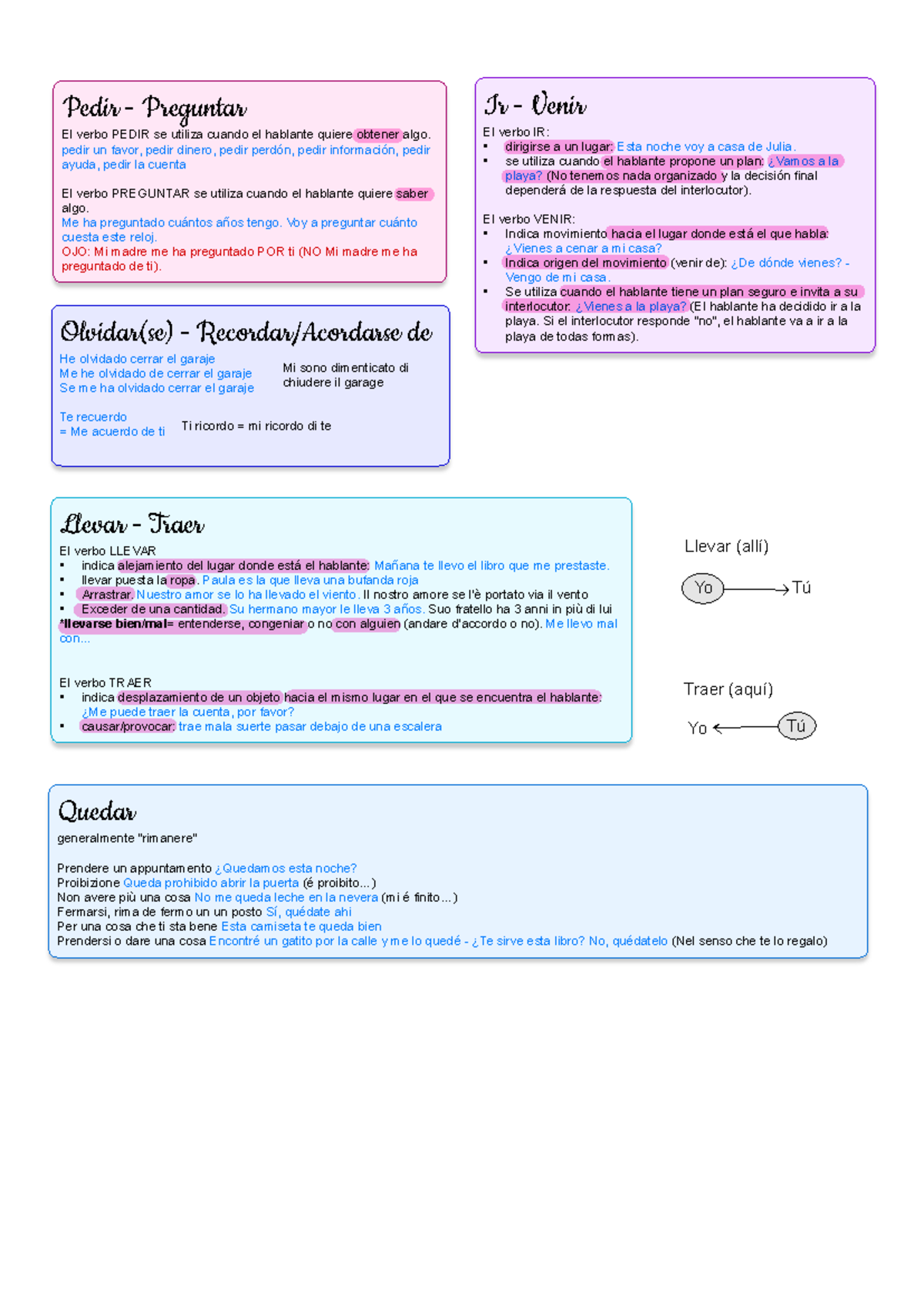 Verbos Llevar, Traer, Ir y Venir: Uso y Ejemplos - Studocu