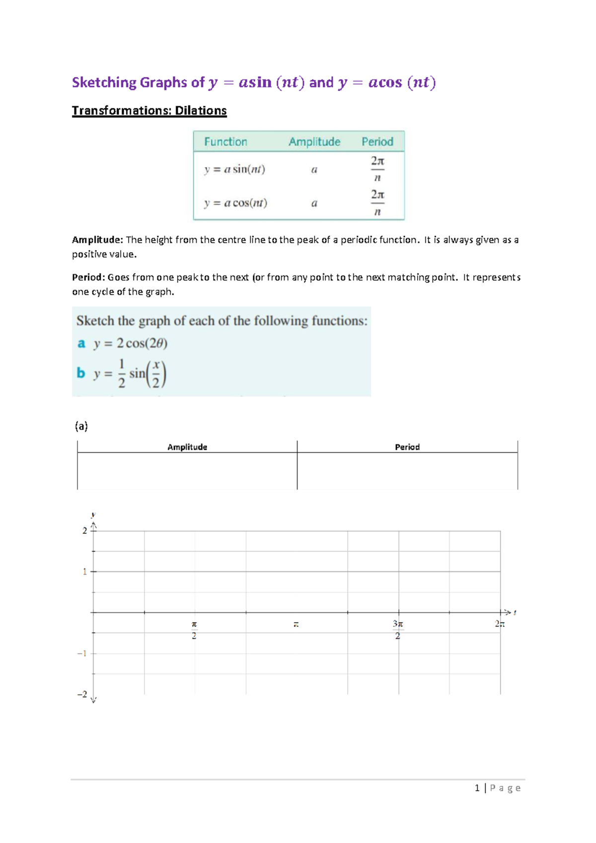 Sketching Circular Functions Graphs - Sketching Graphs of 𝒚 = 𝒂𝐬𝐢𝐧 (𝒏𝒕 ...