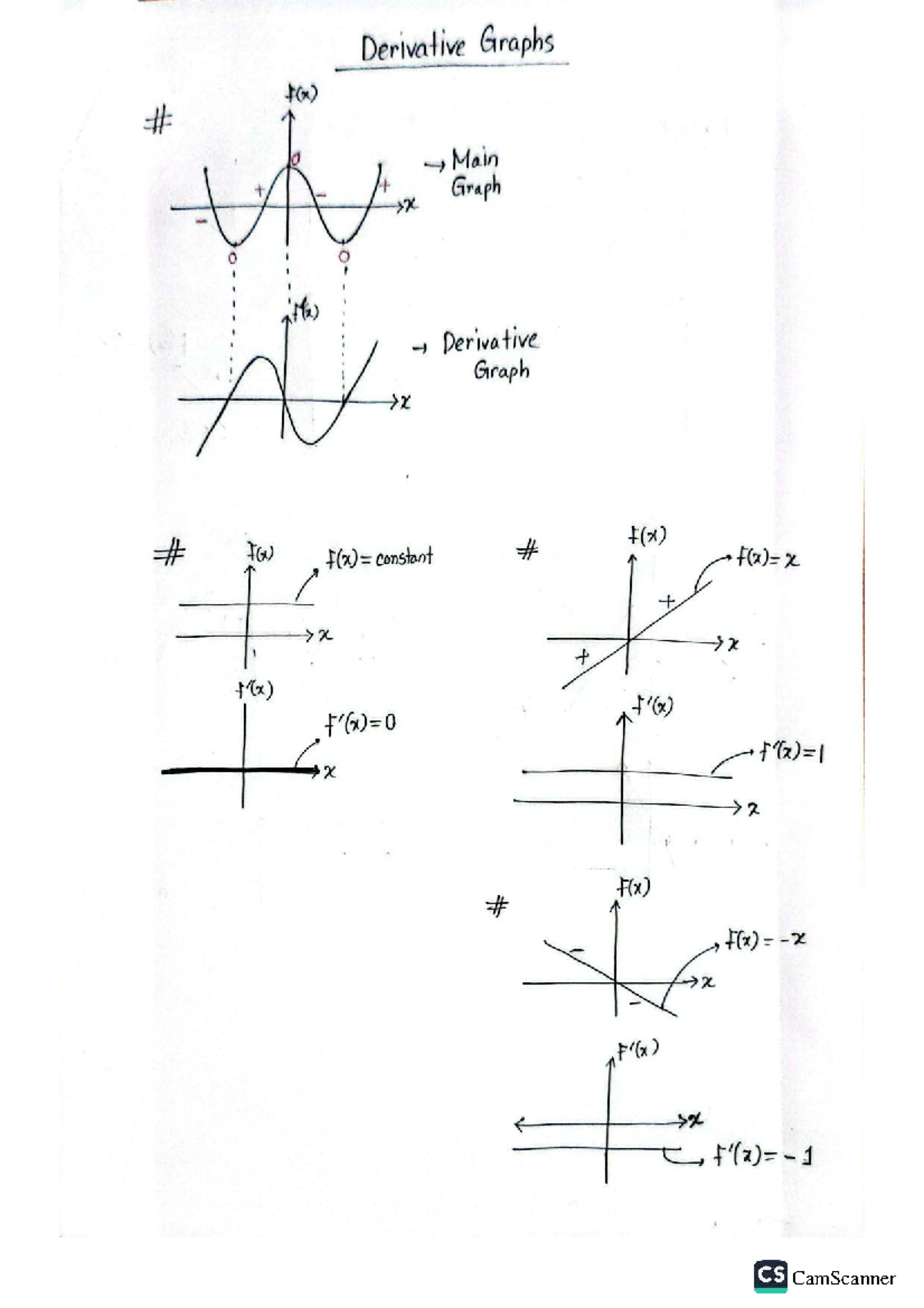 Calculus Derivatives Notes: Understanding Derivative Graphs CS - Studocu