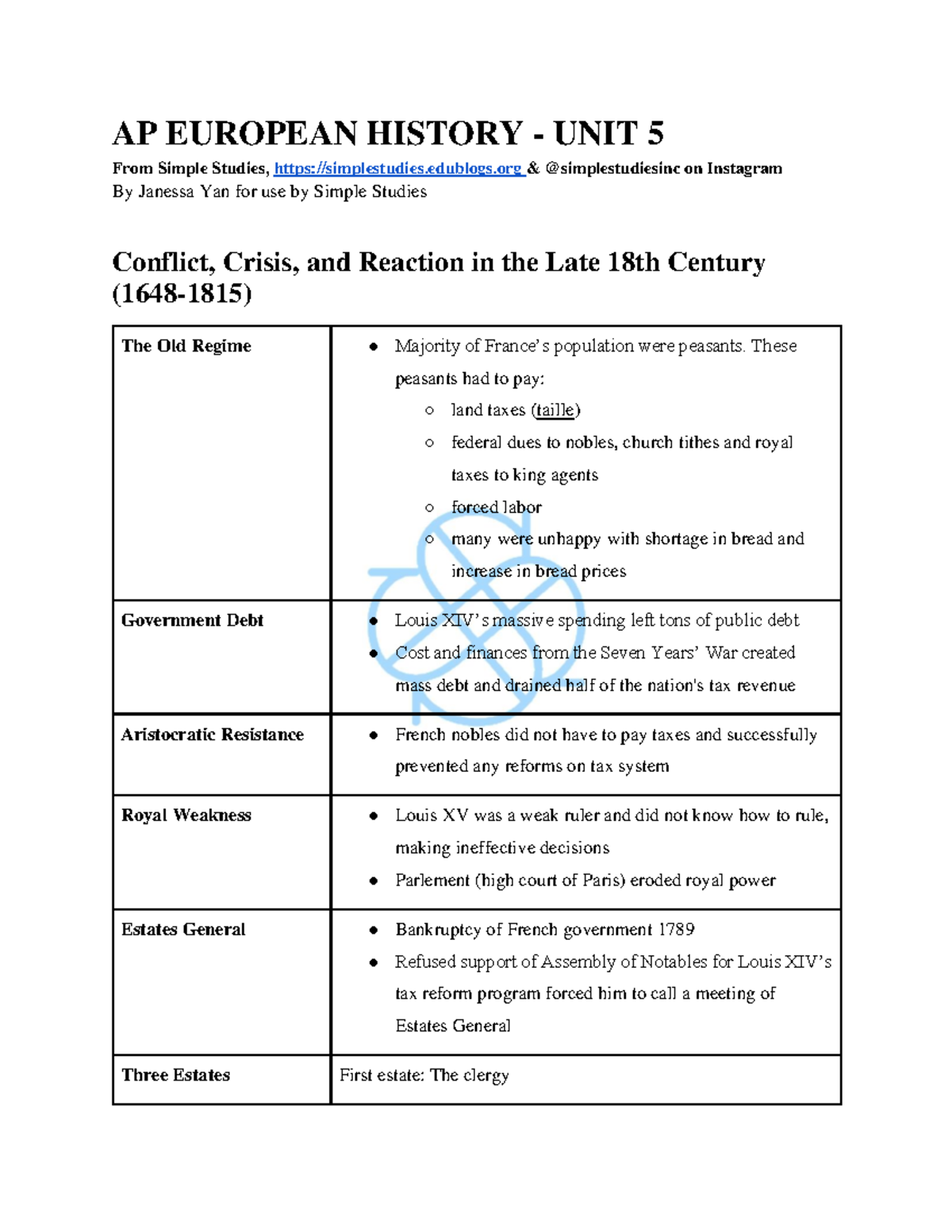 AP EURO-UNIT 5: Conflict, Crisis, and Reaction in Late 18th Century ...