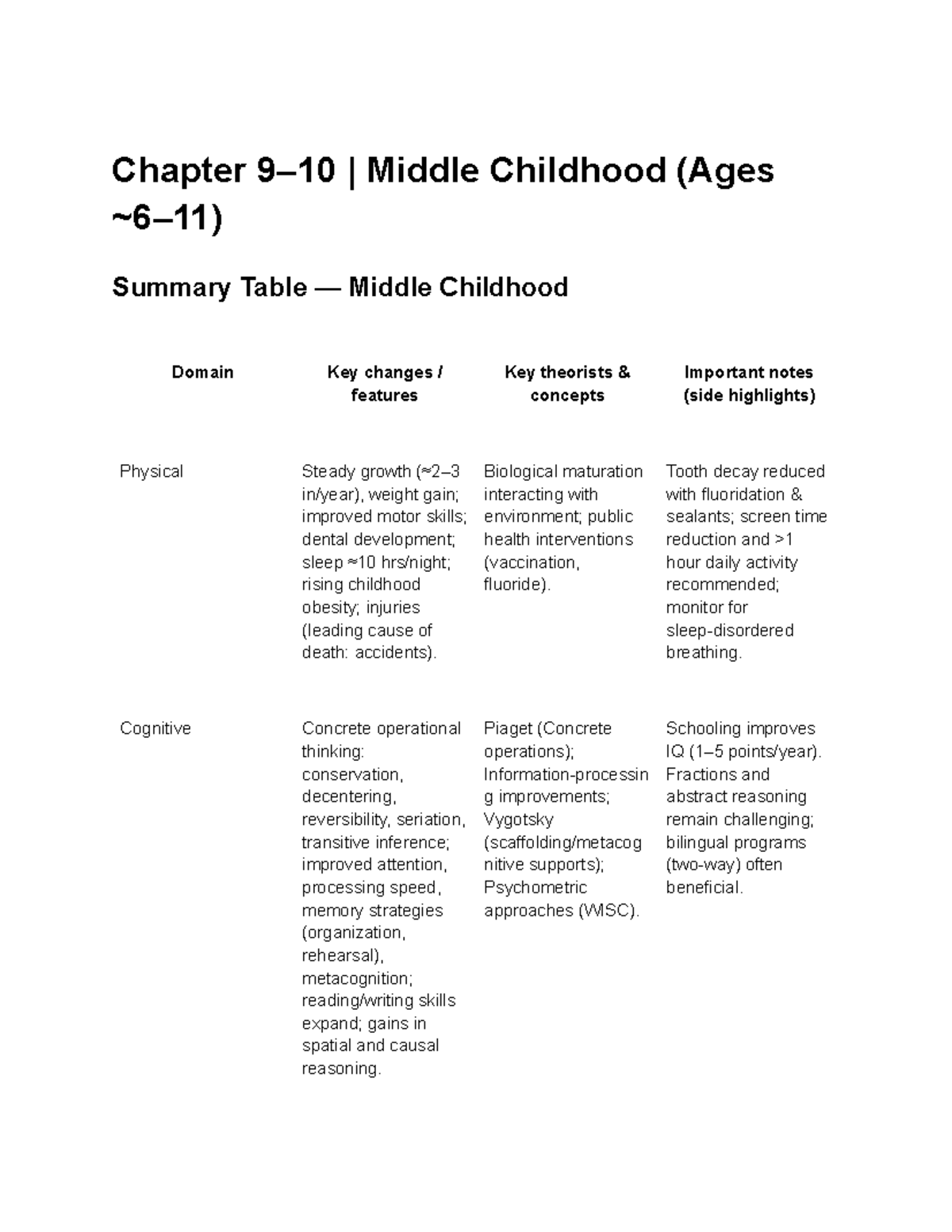 Midterm Review: Key Concepts in Middle Childhood Development - Studocu