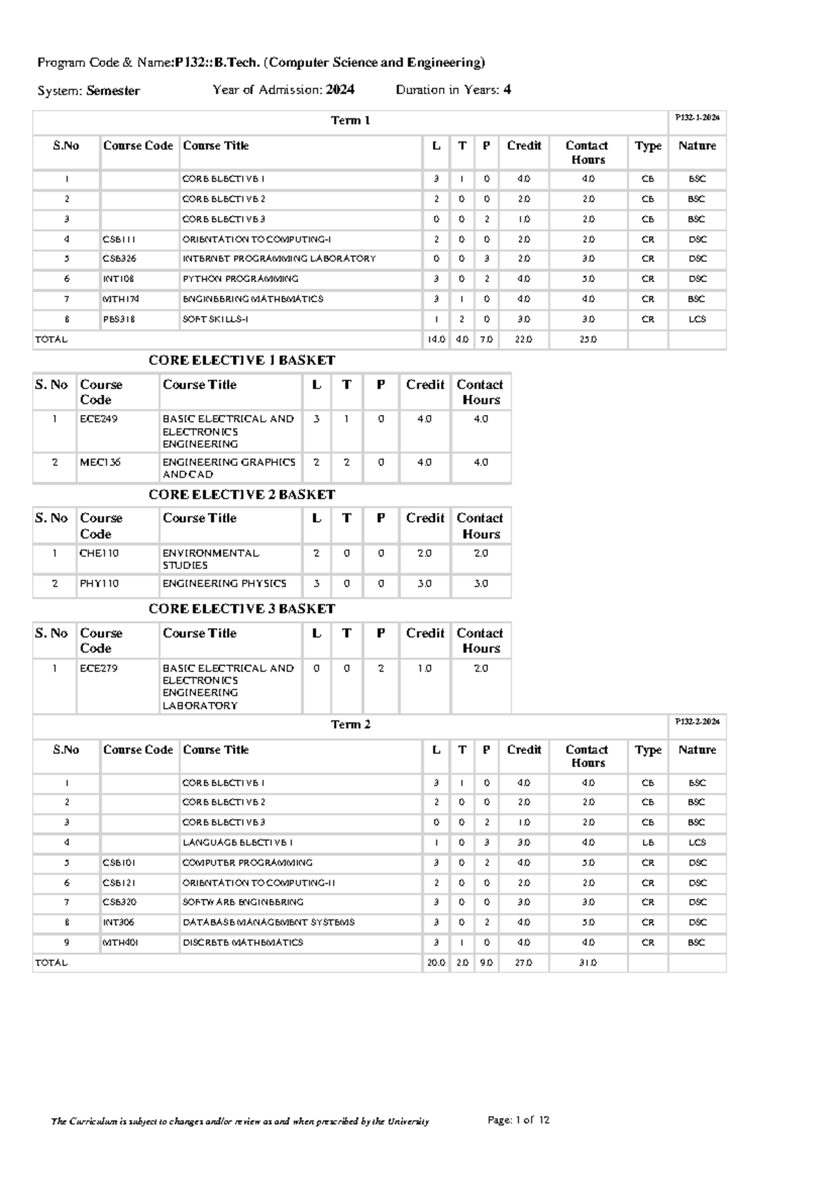 B.Tech CSE Program Structure & Curriculum Overview (P132) - Studocu