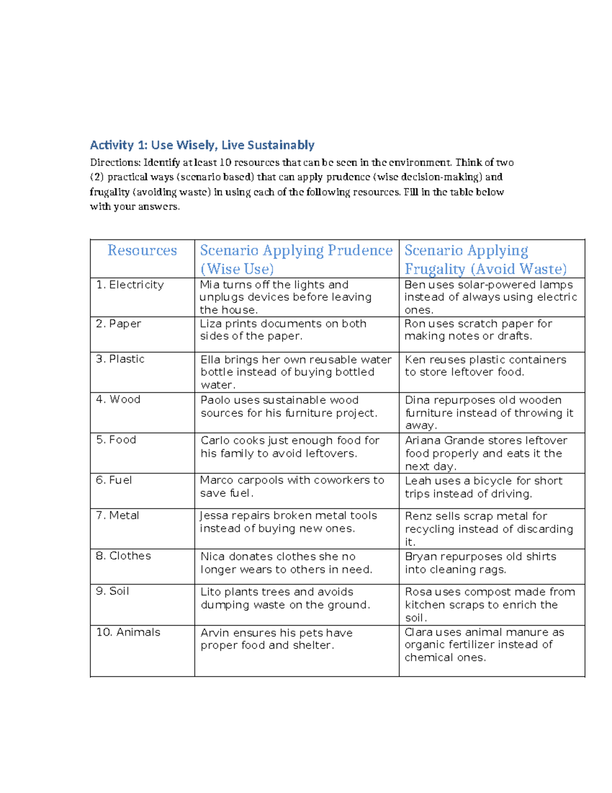 Activity 1: Sustainable Resource Management Strategies - Studocu