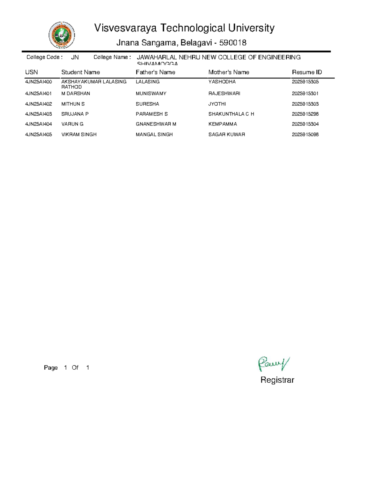 AIML-1 - Nothing - USN Student Name Father's Name Mother's Name Resume ...