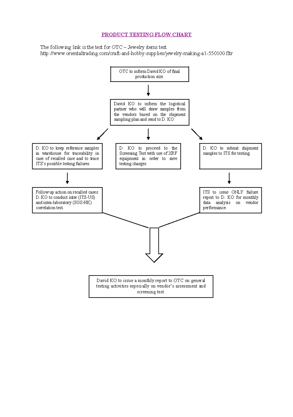 OTC Jewelry Product Testing Flow Chart and Procedures - Studocu