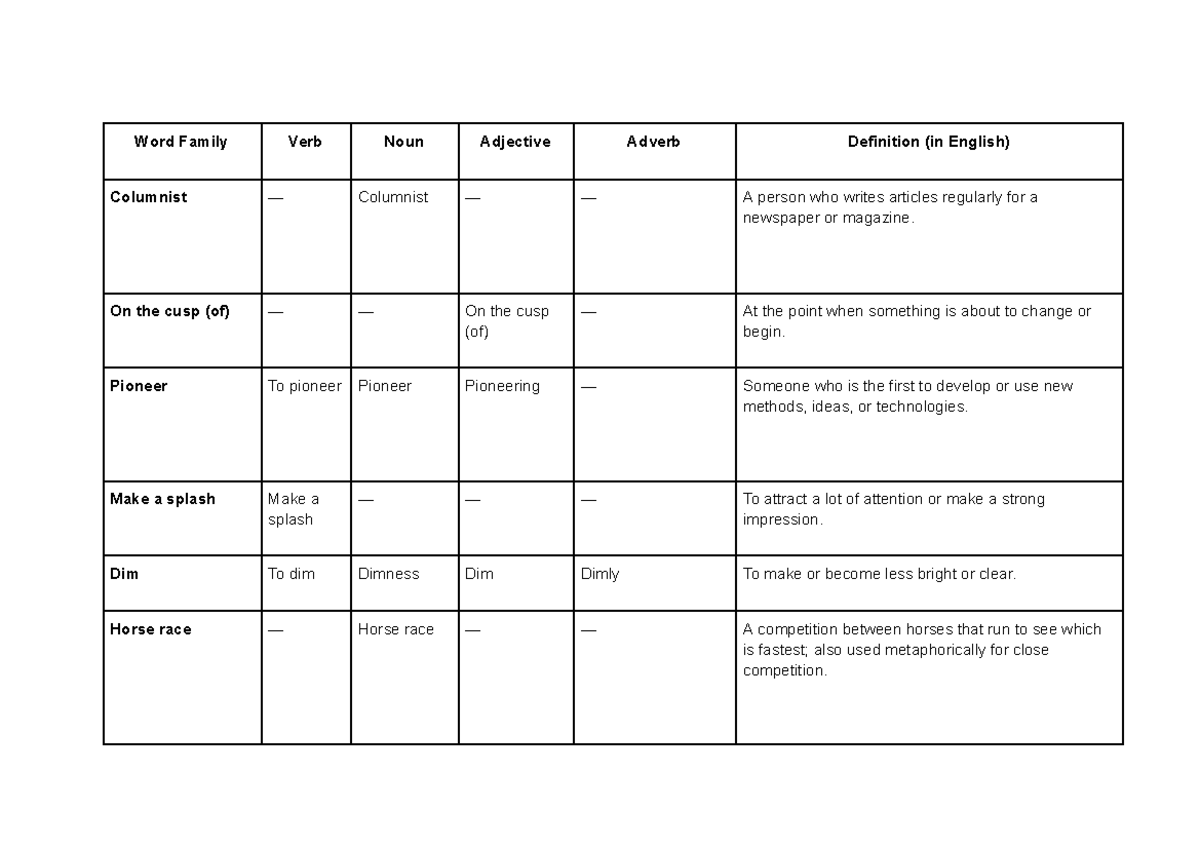 Elective II Vocabulary Summary: Word Families and Definitions - Studocu