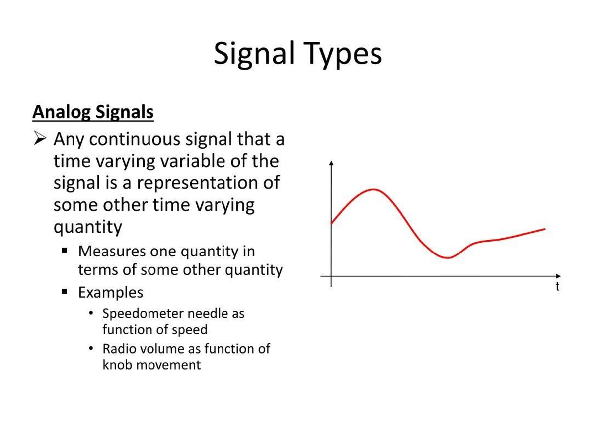 ADC - analog to digital converter - Signal Types Analog Signals Any continuous signal that a ...