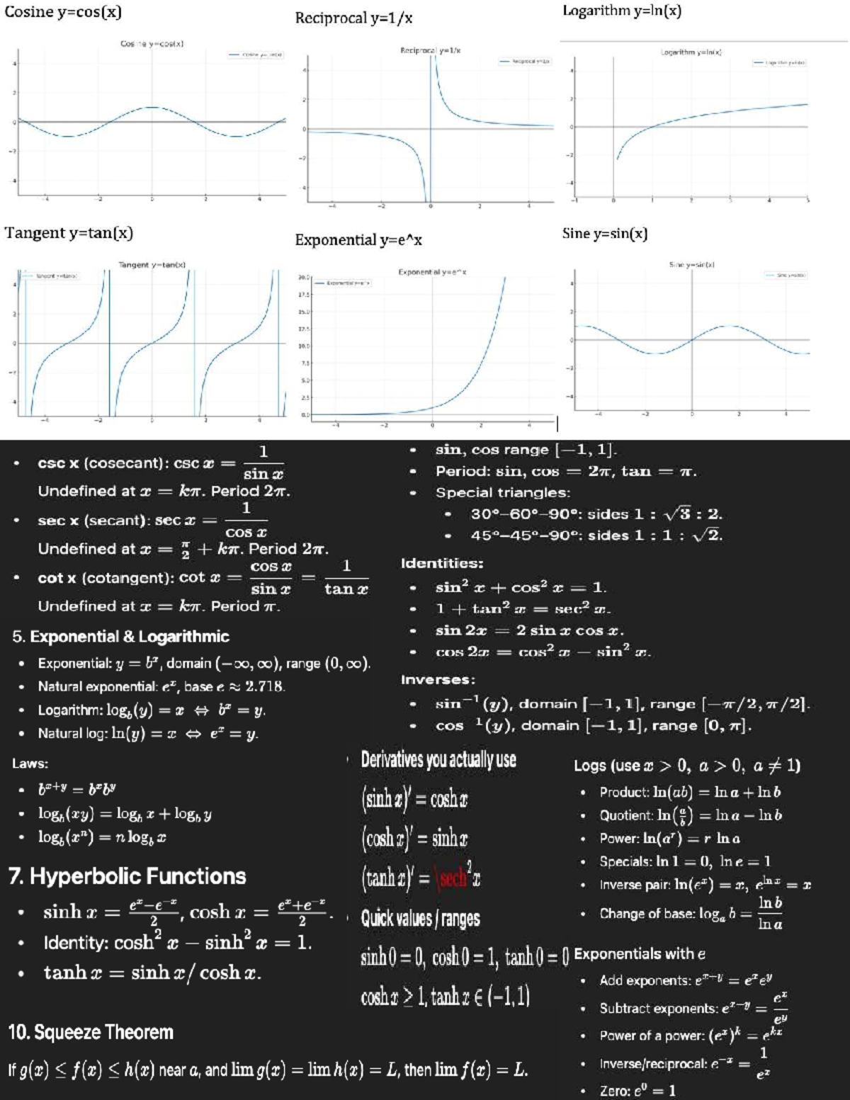 Math 101: Cheat Sheet on Trigonometric and Logarithmic Functions - Studocu