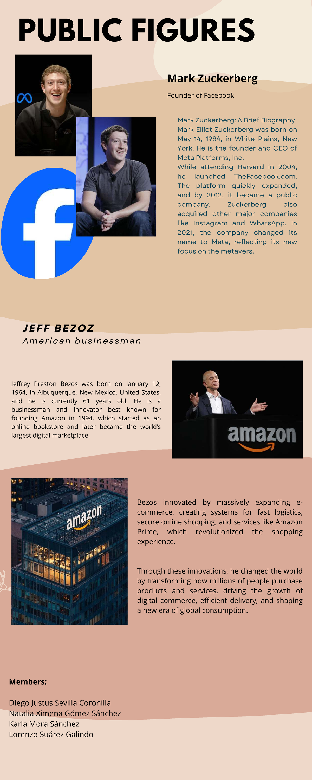 PUBLIC FIGURES: Mark Zuckerberg & Jeff Bezos Biography Overview - Studocu
