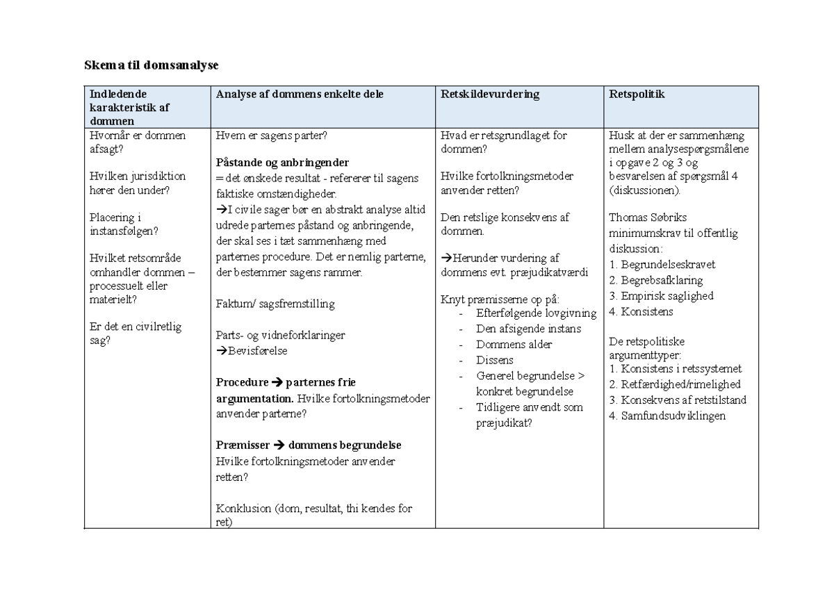 Skema til domsanalyse - Skema til domsanalyse Indledende karakteristik af dommen Analyse af ...