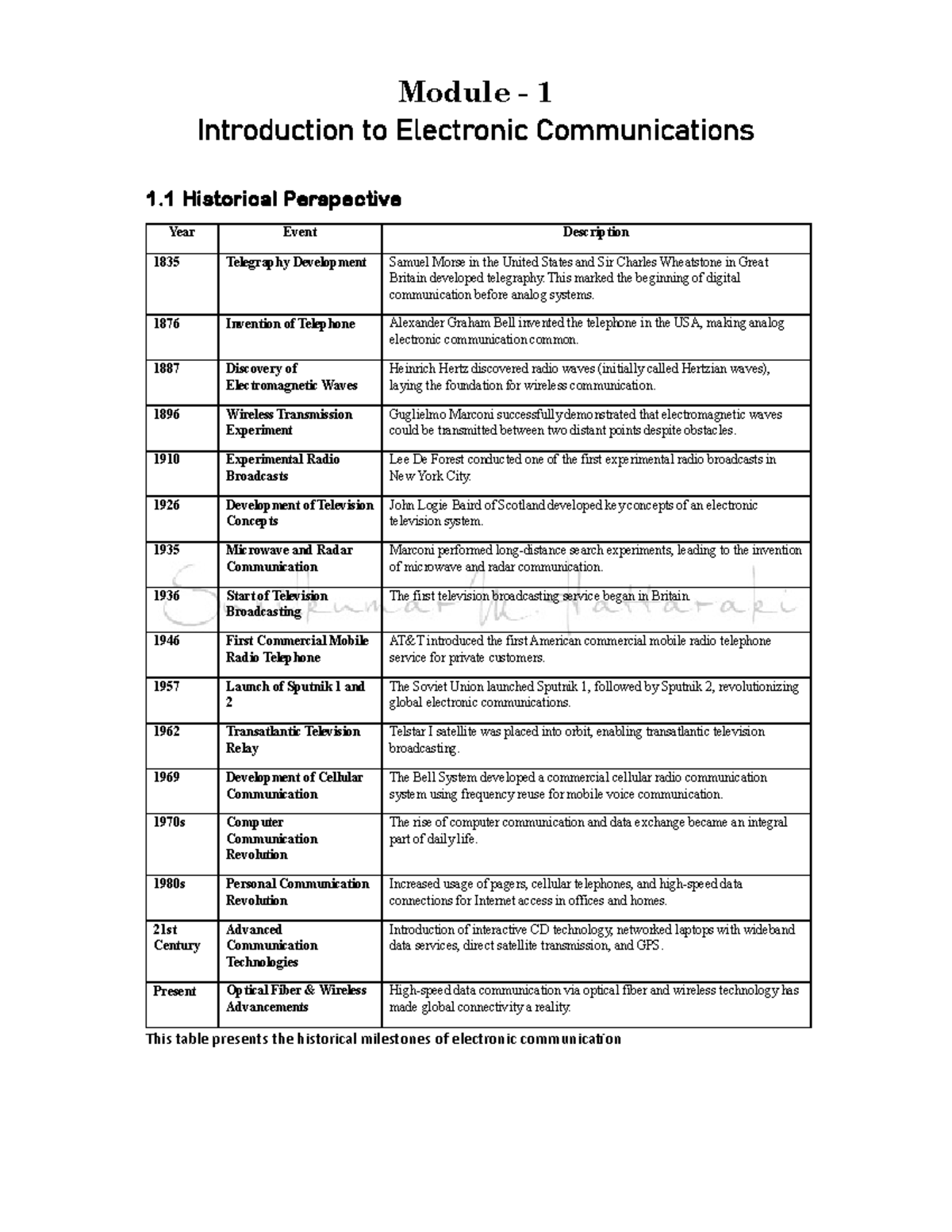 ECS 101: Module 1 - Introduction to Electronic Communications Notes ...