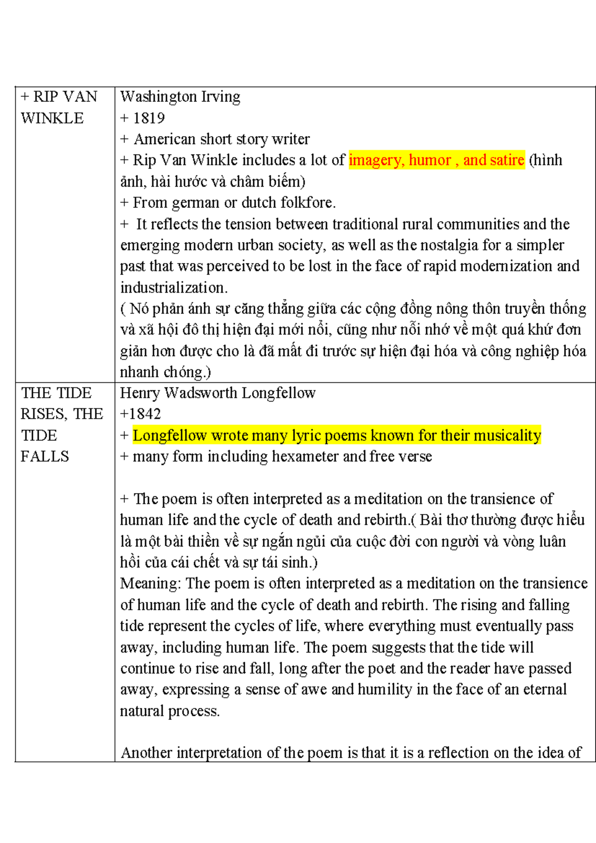 RIP VAN WINKLE & THE TIDE RISES, THE TIDE FALLS: An Analysis - Studocu