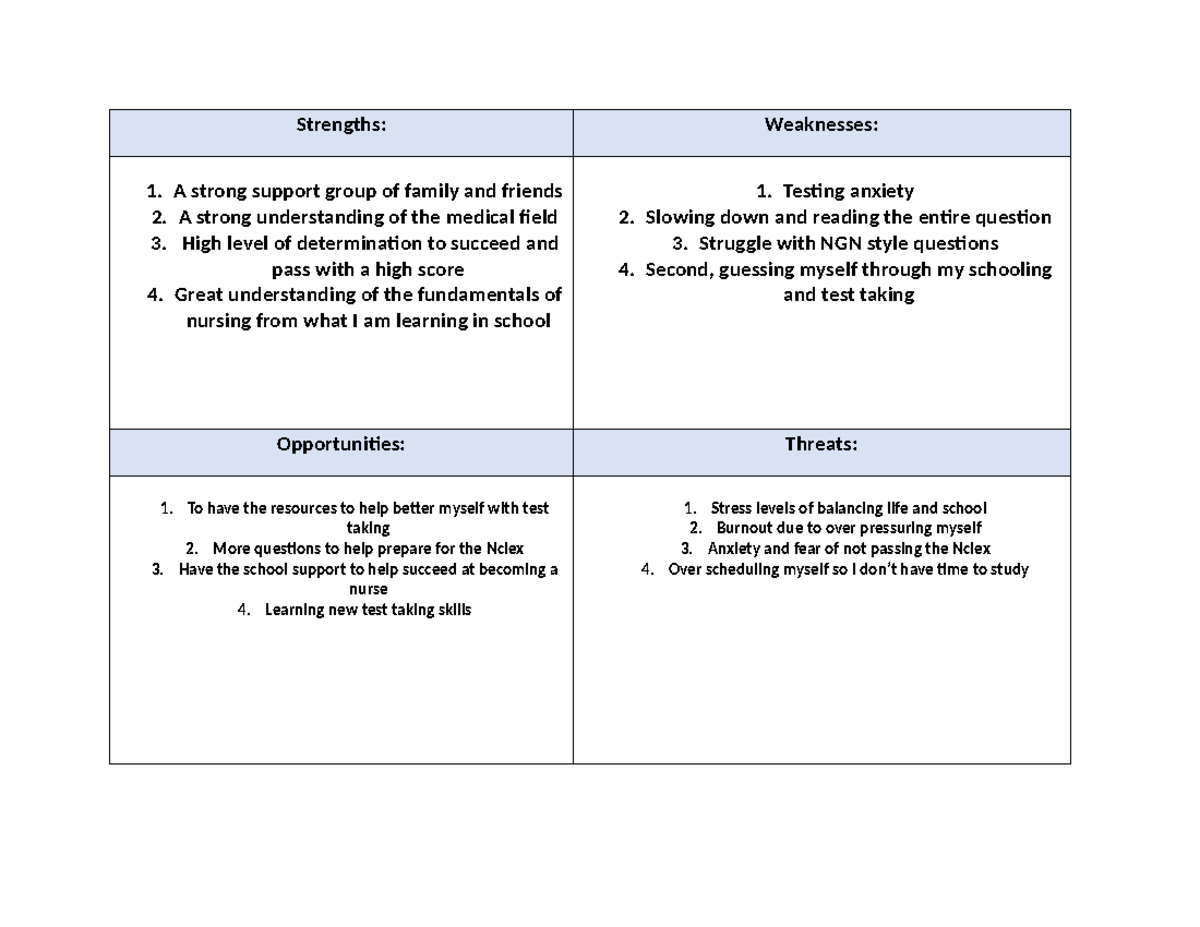 SWOT Analysis for Nursing Success: Strengths, Weaknesses, Opportunities ...