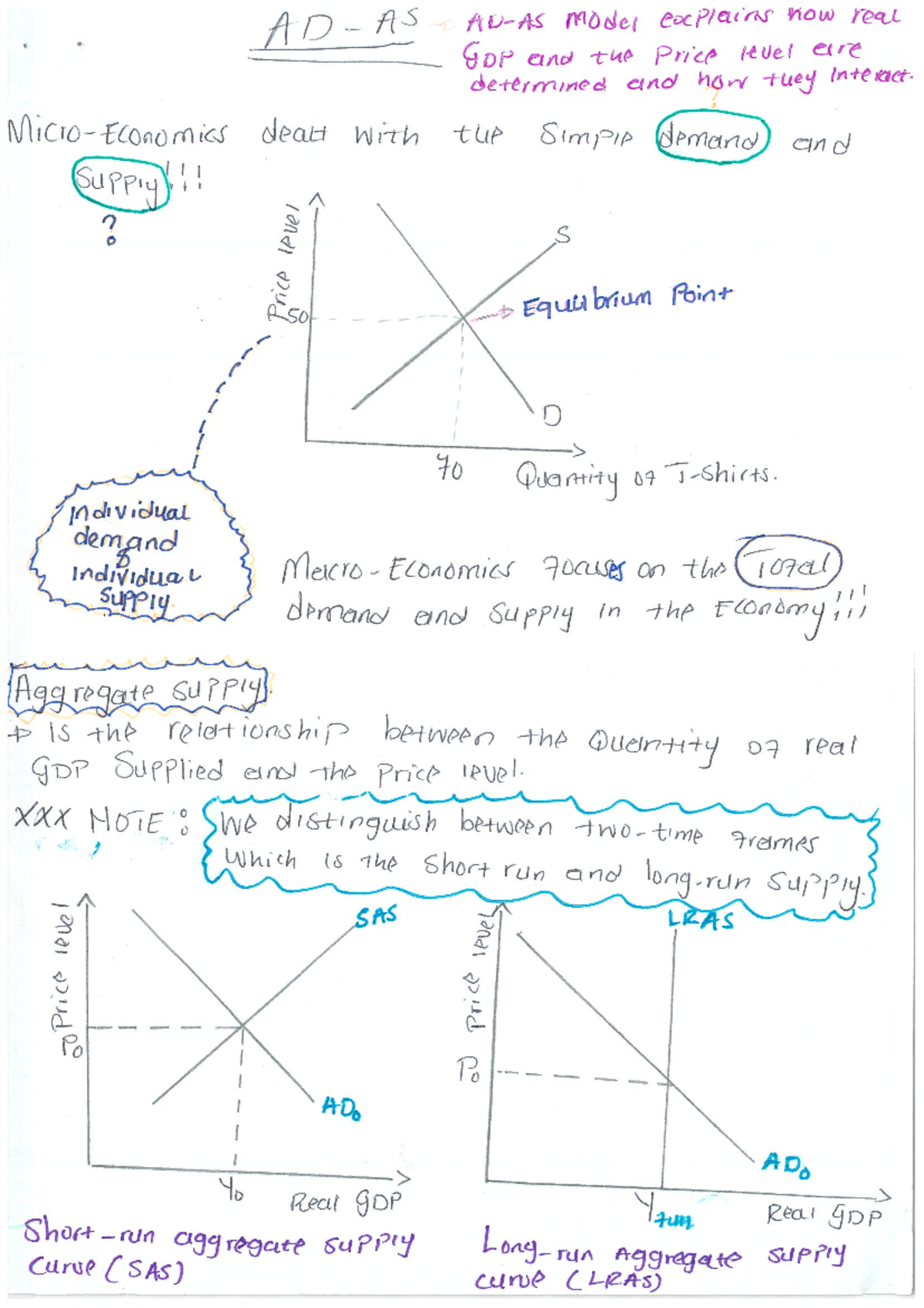 AD-AS Model Notes: Understanding Real GDP and Price Level Interactions ...