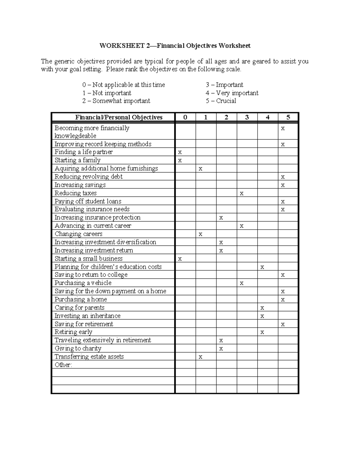 Financial Planning Worksheet: Goal Setting Objectives - Studocu