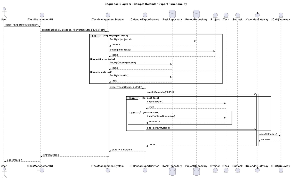 Sequence Diagram - Sample Calendar Export Functionality (CS 9 O O 5 ...