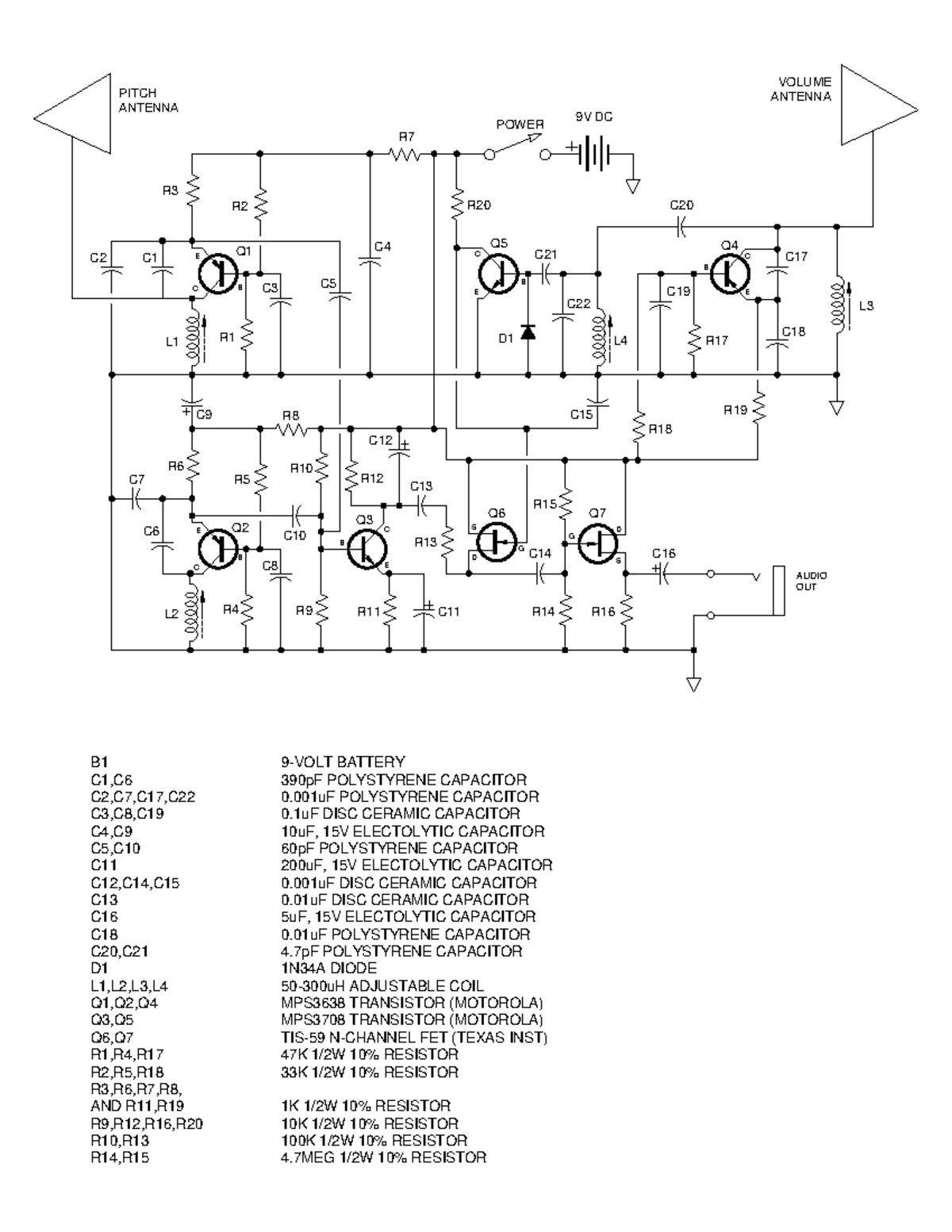 Theremin Schematics - Course Code 1234 - Studocu