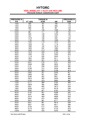 TC HY-2XLCT - Torques - PRESSURE IN PRESSURE IN TORQUE IN HYTORC TOOL ...