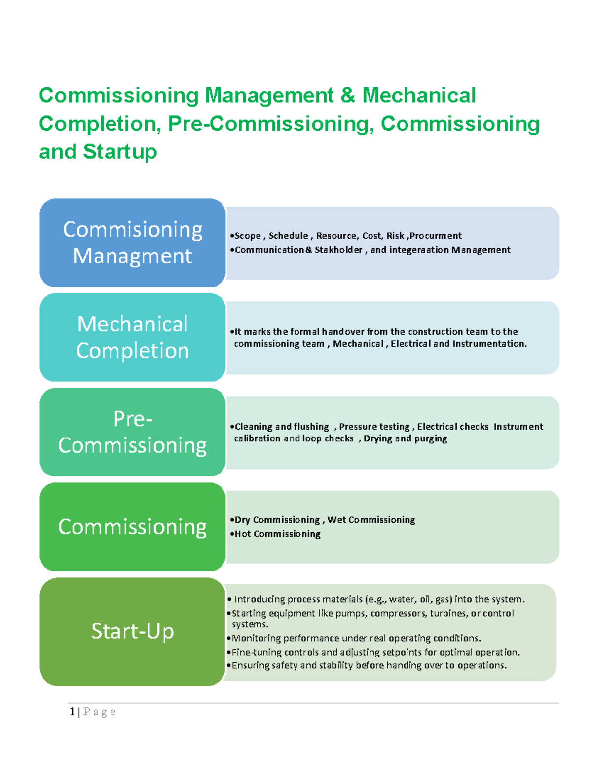 Commissioning Management: Mechanical Completion & Startup Strategies ...