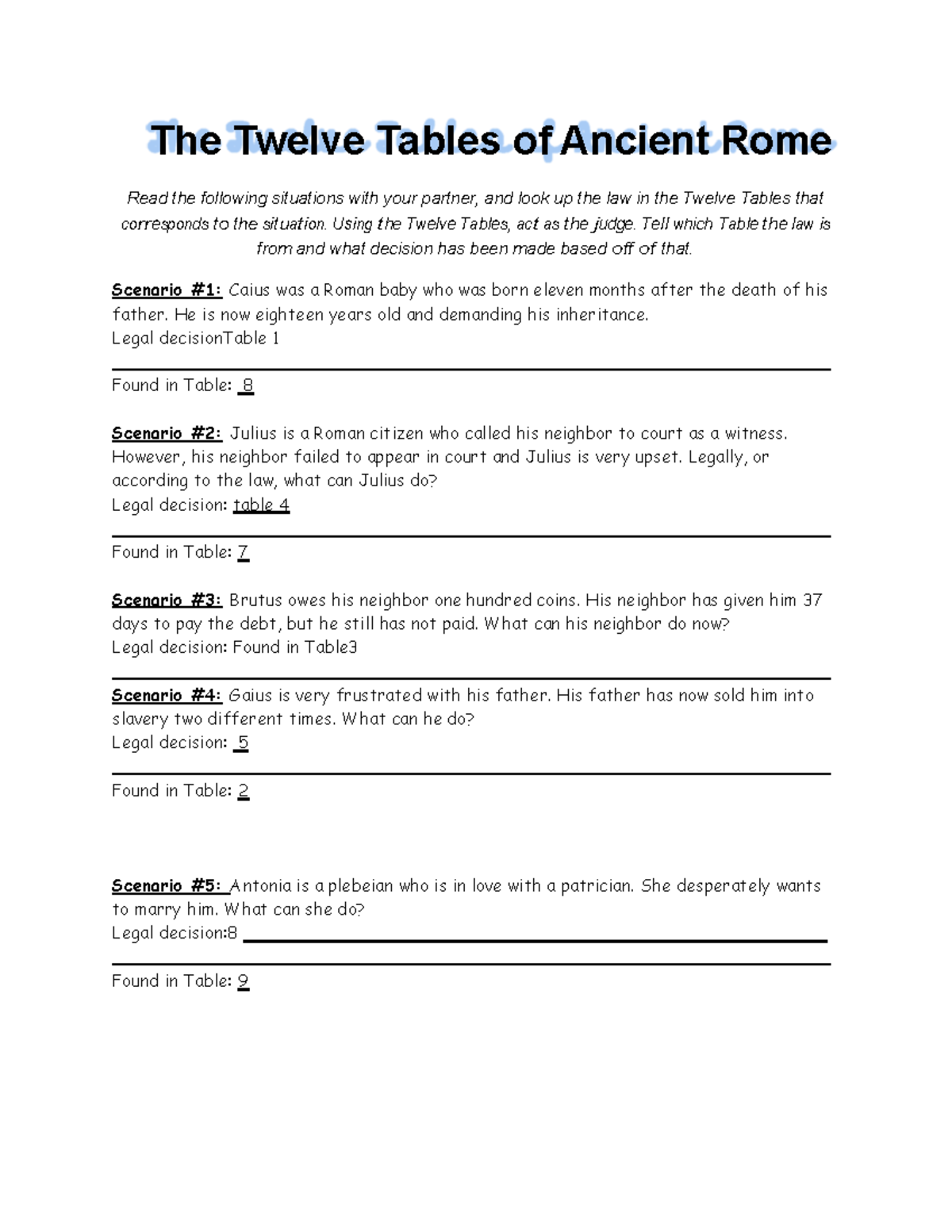 Twelve Tables Scenarios 1 - The Twelve Tables of Ancient Rome Read the ...