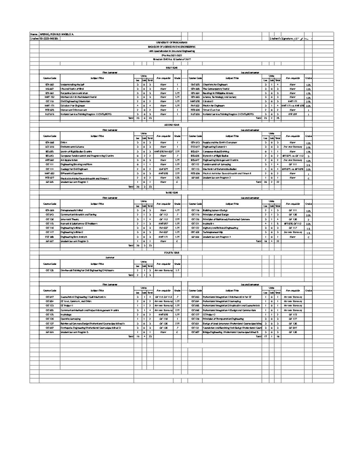 Civil Engineering Curriculum Overview (BSCE) - University of Pangasinan ...
