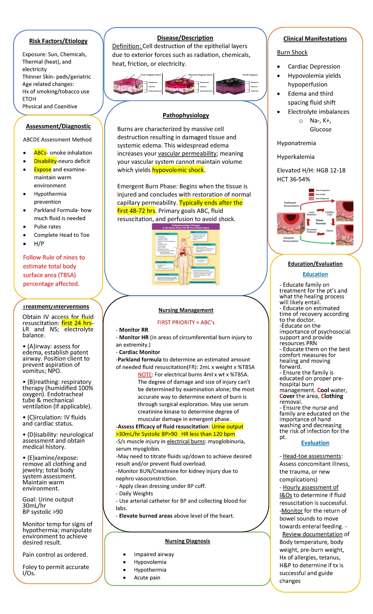Concept Map Word CHF - Congestive Heart Failure Map - Risk Factors ...