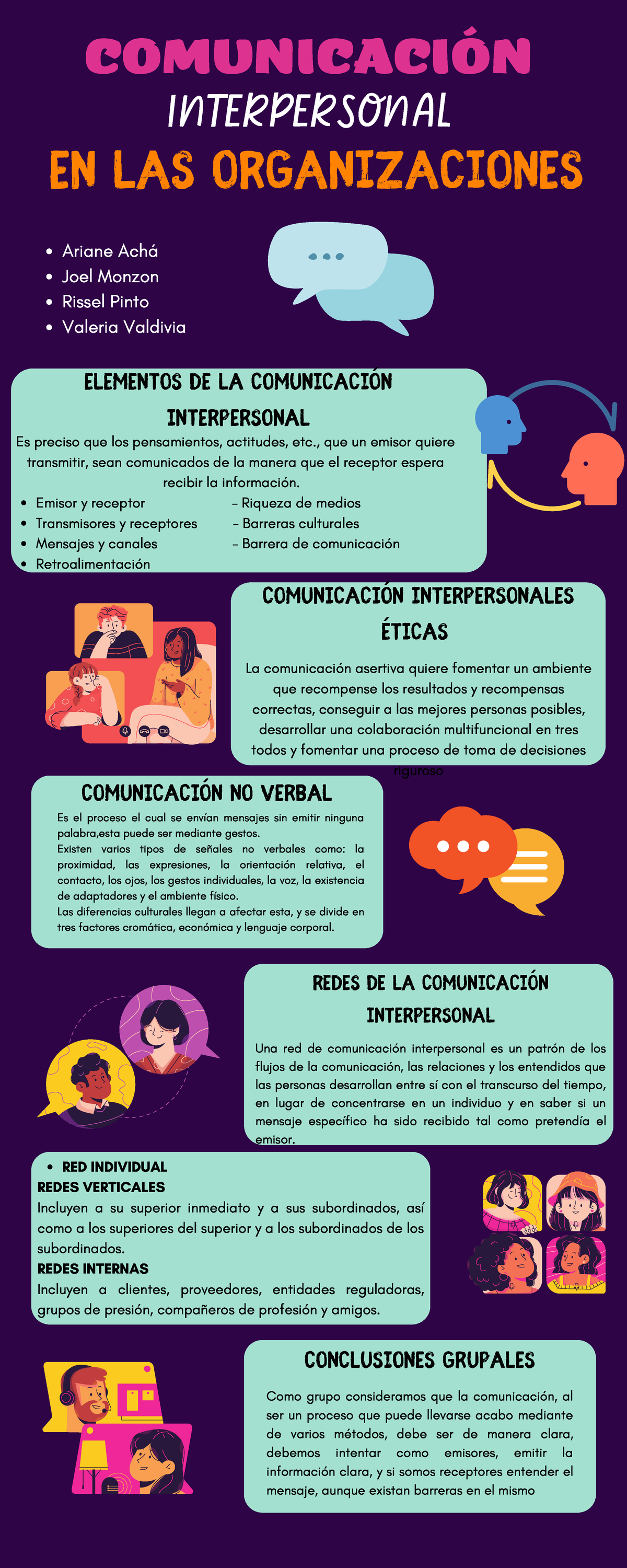 Infografía: Comunicación Interpersonal en Organizaciones - Studocu