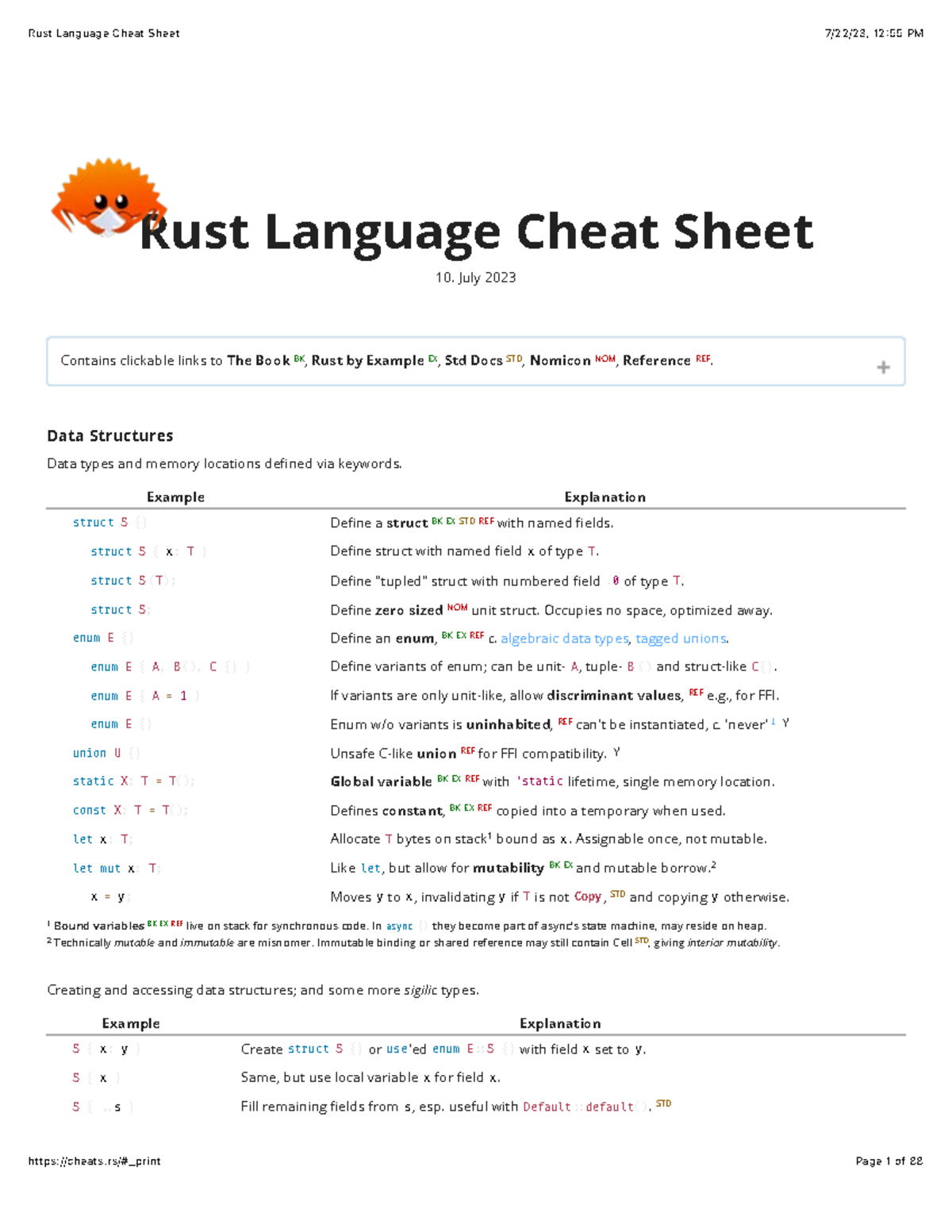 Rust Language Cheat Sheet: Essential Syntax and Concepts Guide - Studocu