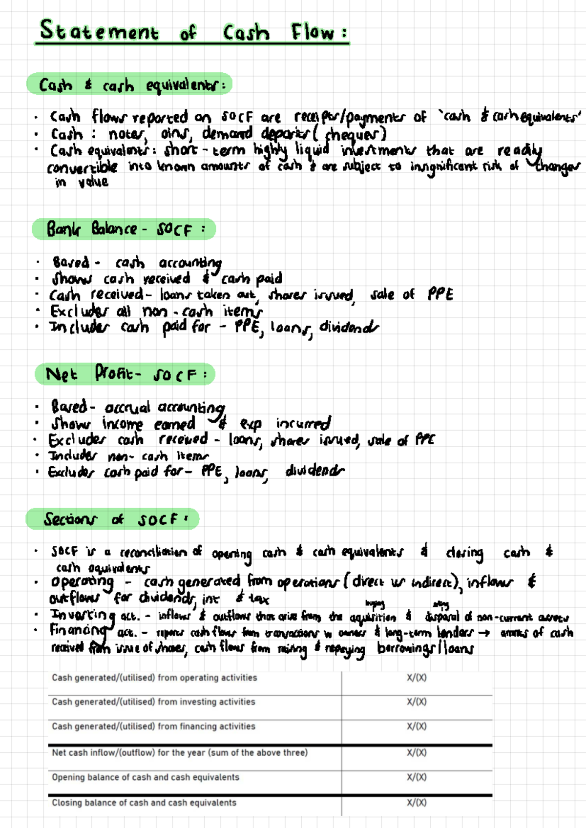 Statement of Cash Flow Analysis for Financial Reporting - Studocu