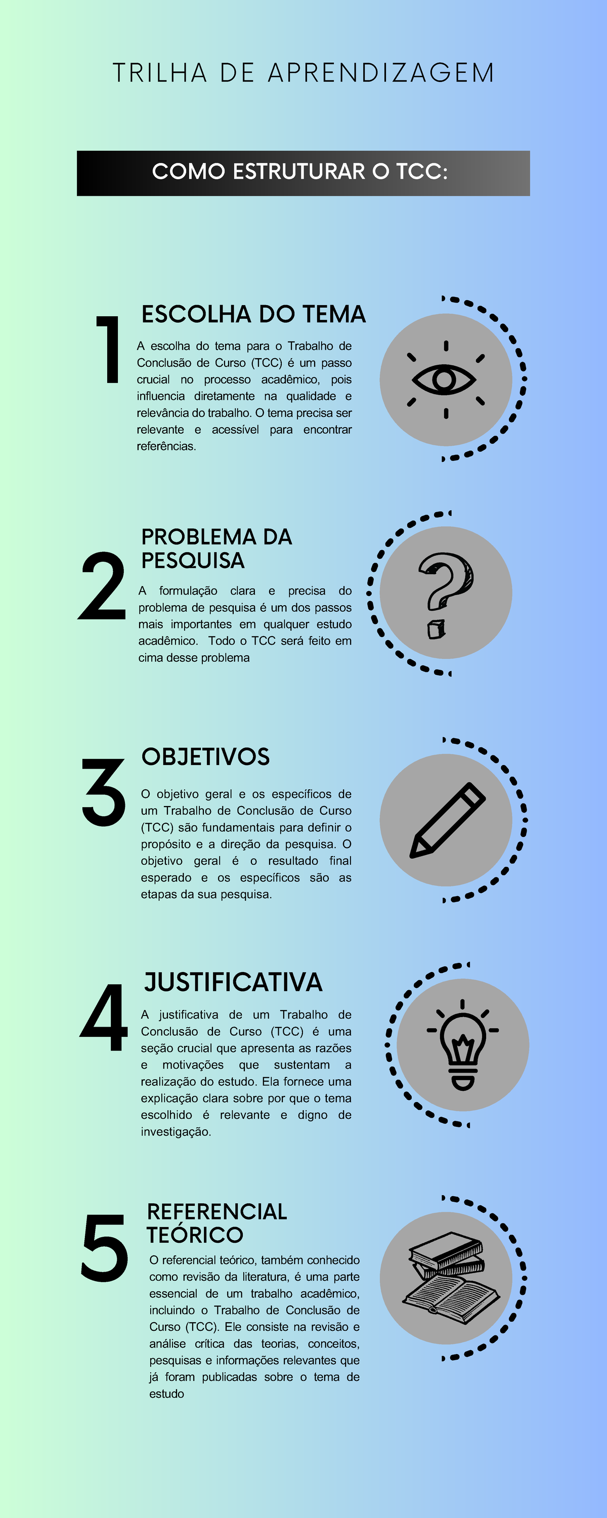 TRILHA DE APRENDIZAGEM PARA ESTRUTURAR O TCC: GUIA COMPLETO - Studocu