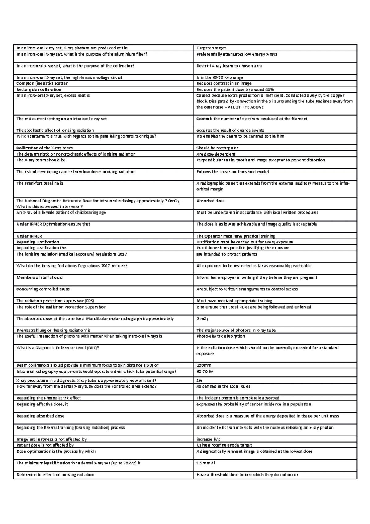 Radiographic Reporting Checklist: 10 Essential Points for Quality ...