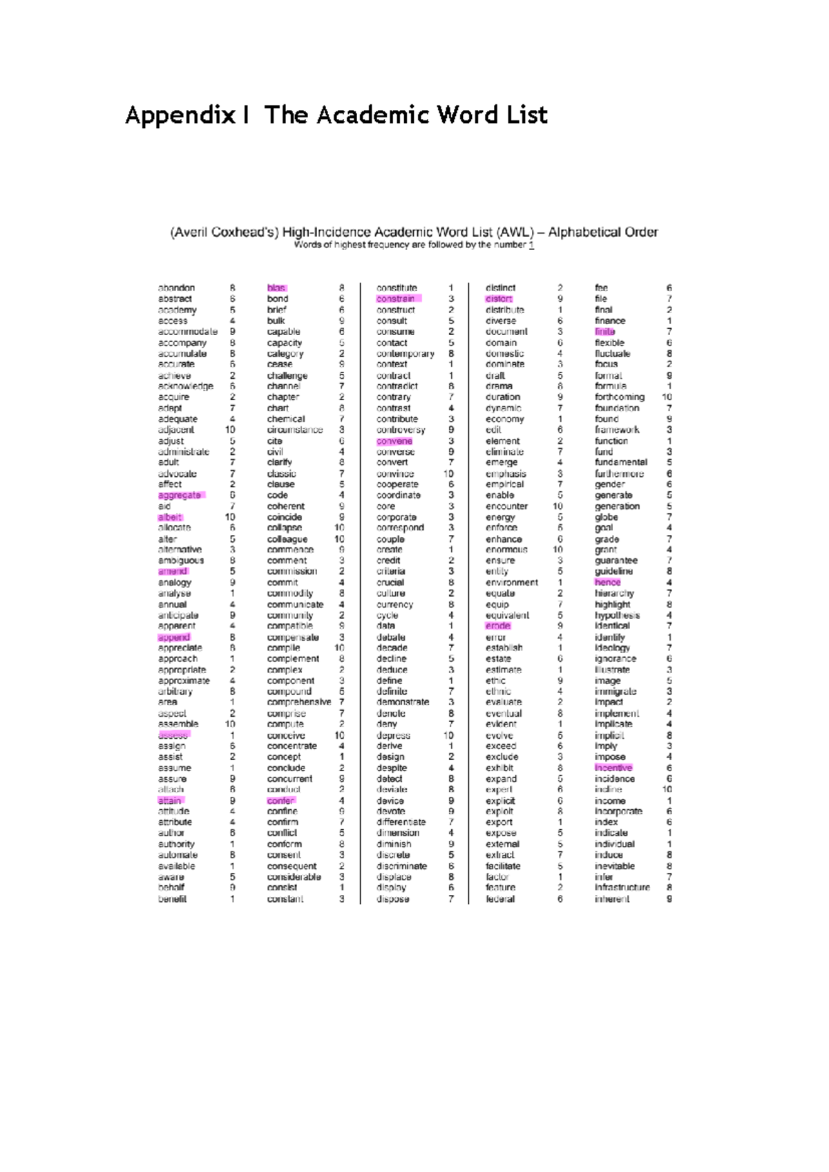 AWL Vocabulary List - 600 Essential Academic Words (Updated) - Studocu