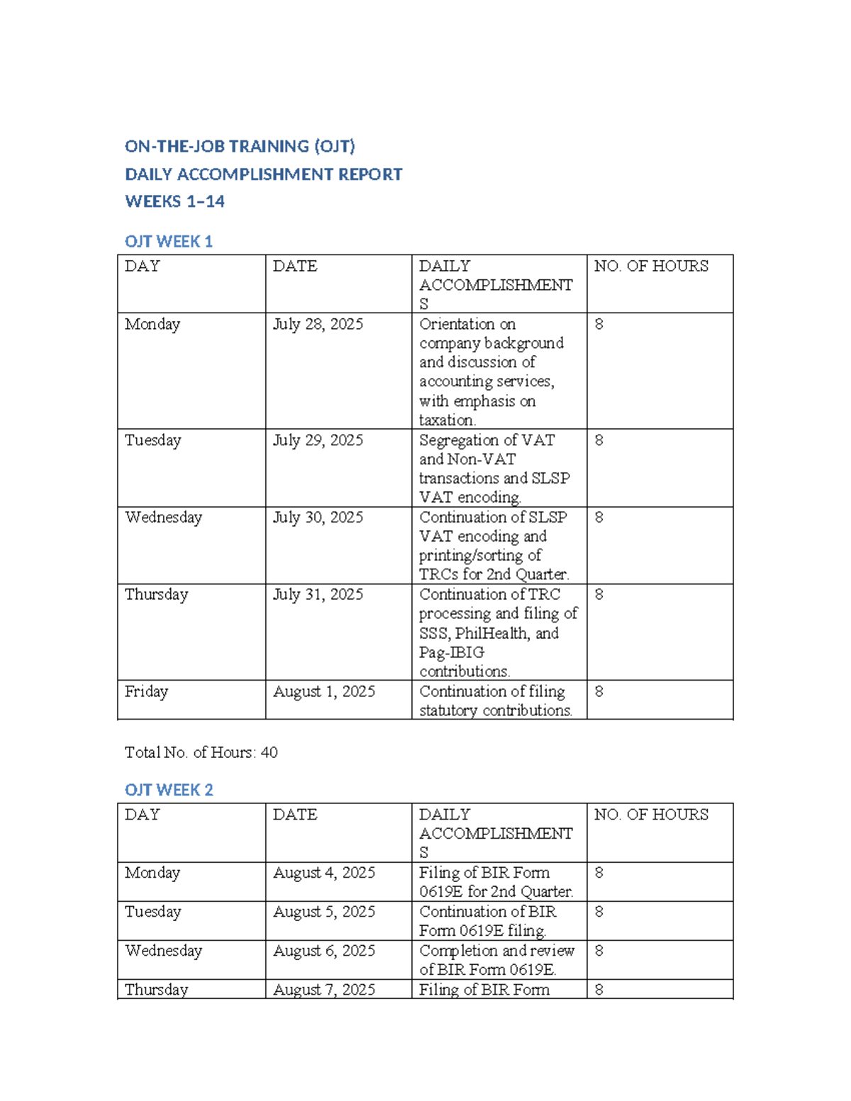 OJT Daily Accomplishment Report Weeks 1-14 Summary - Studocu