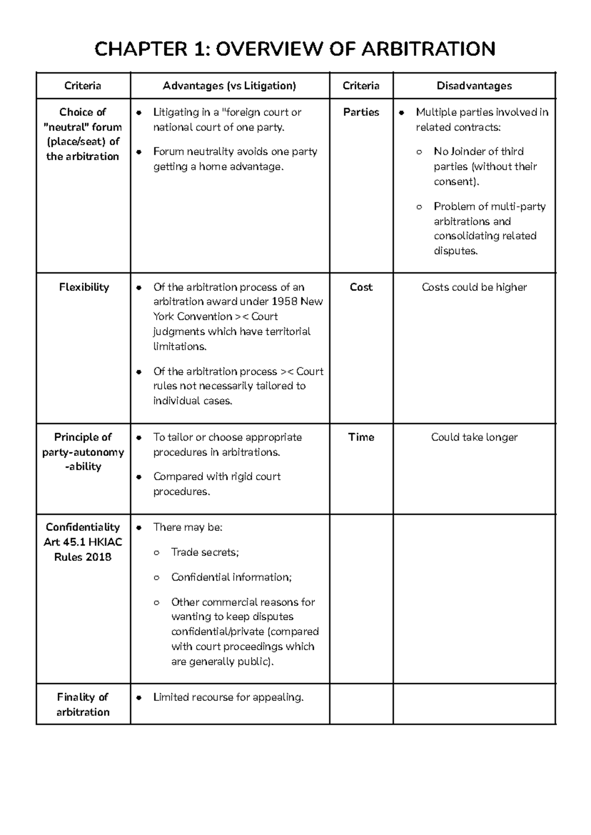 CHAPTER 1: OVERVIEW OF ARBITRATION (LAW 101) - Studocu